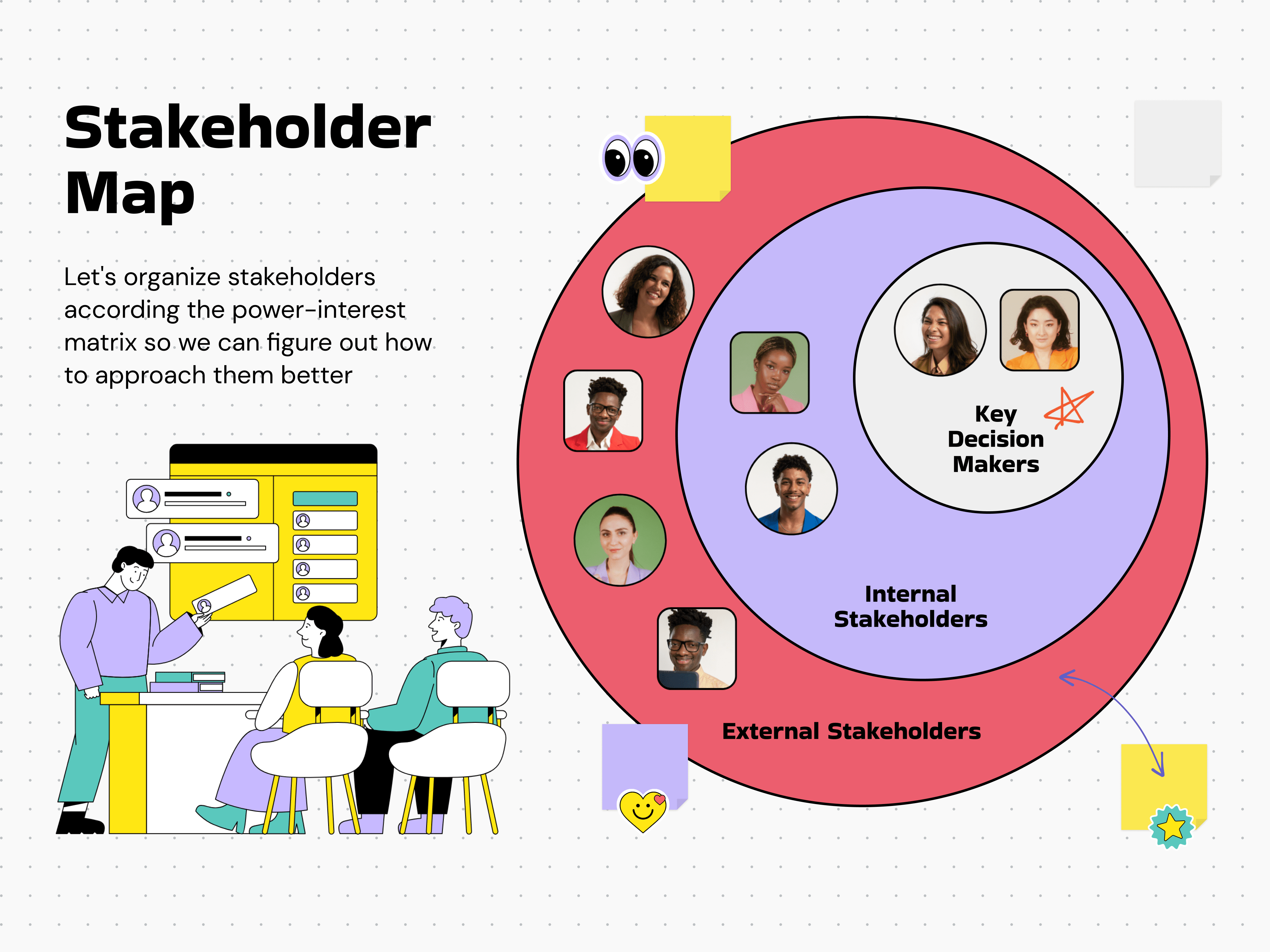 Stakeholder map: guida, esempi, modelli e consigli gratis | Canva