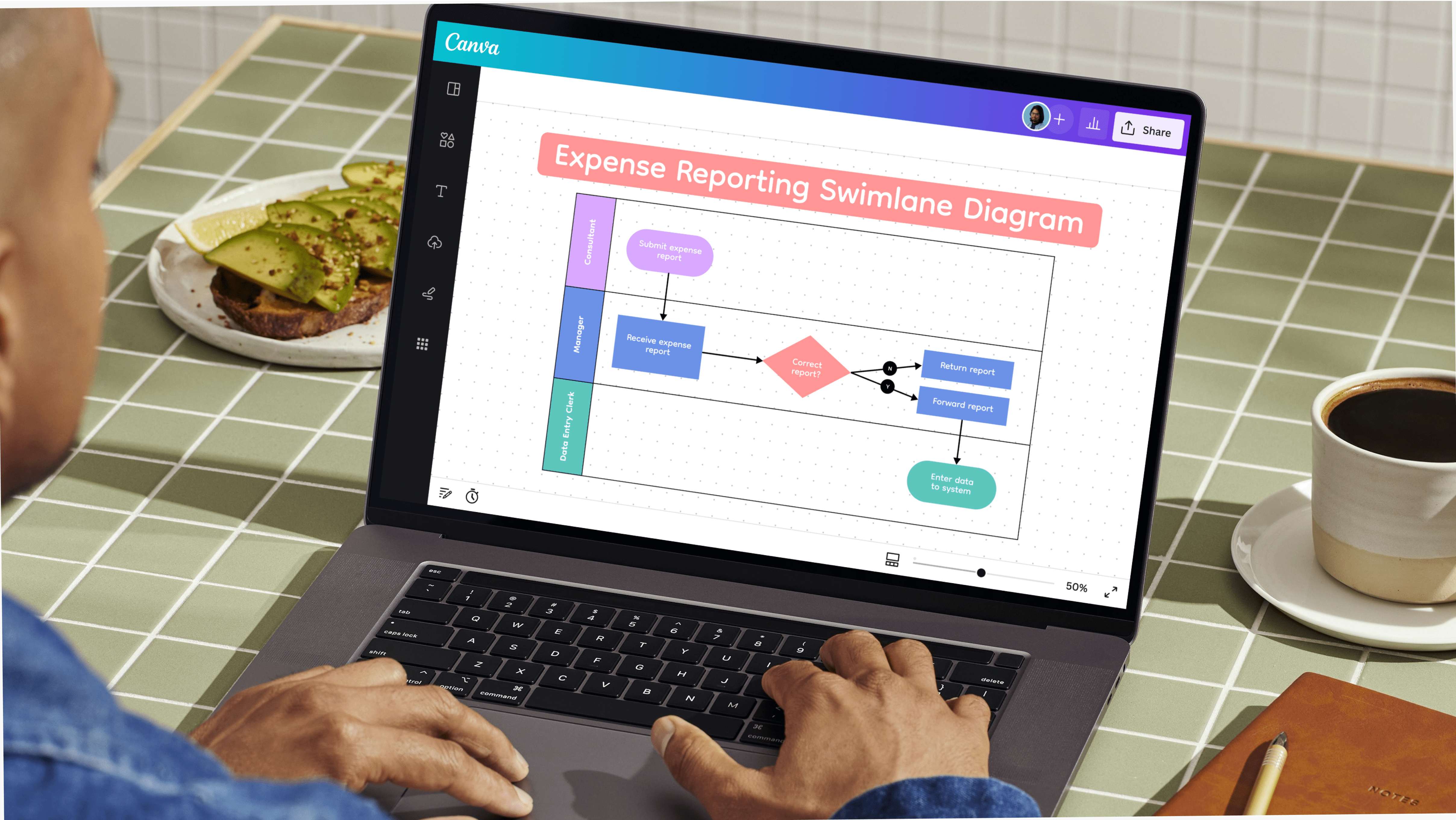 Qu’est-ce qu’un diagramme swimlane ? Exemples et conseils | Canva