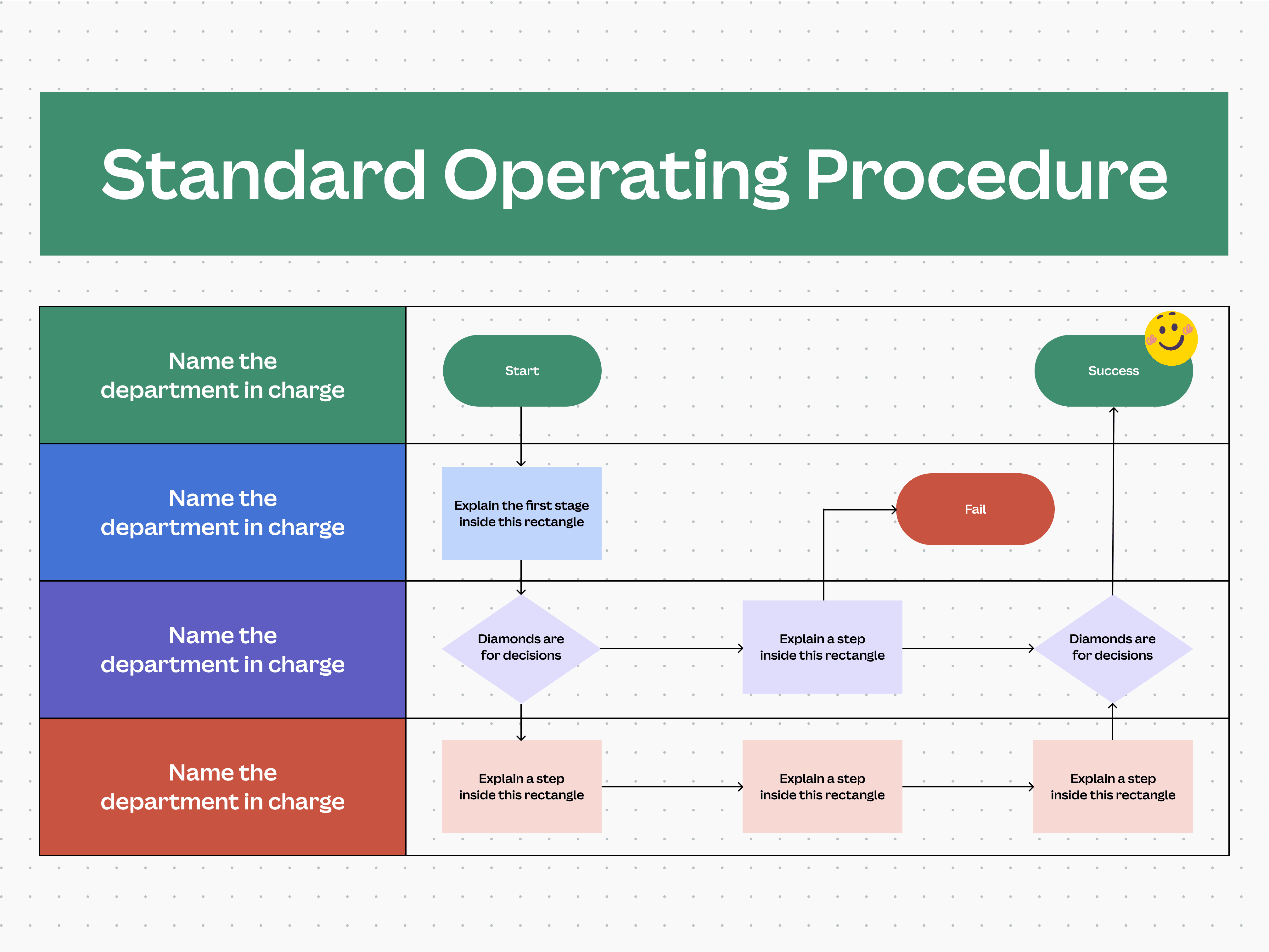 Qu’est-ce qu’un diagramme swimlane ? Exemples et conseils | Canva
