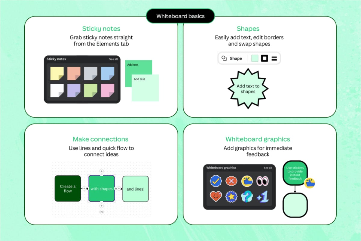 Concept-Map erstellen: Anleitung, Beispiele & Vorlagen | Canva
