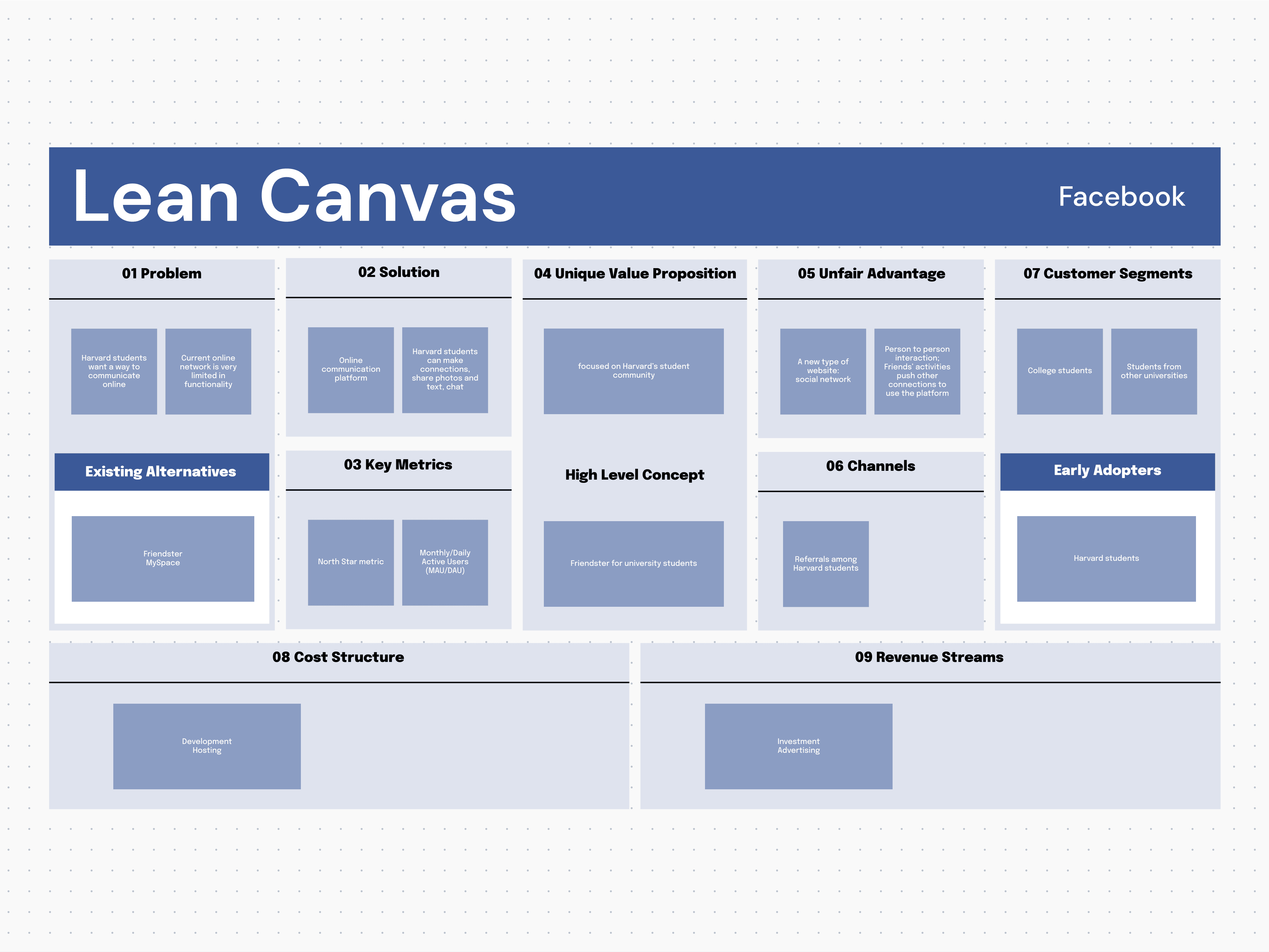 O que é um Lean Canvas? (Exemplos e dicas) | Canva