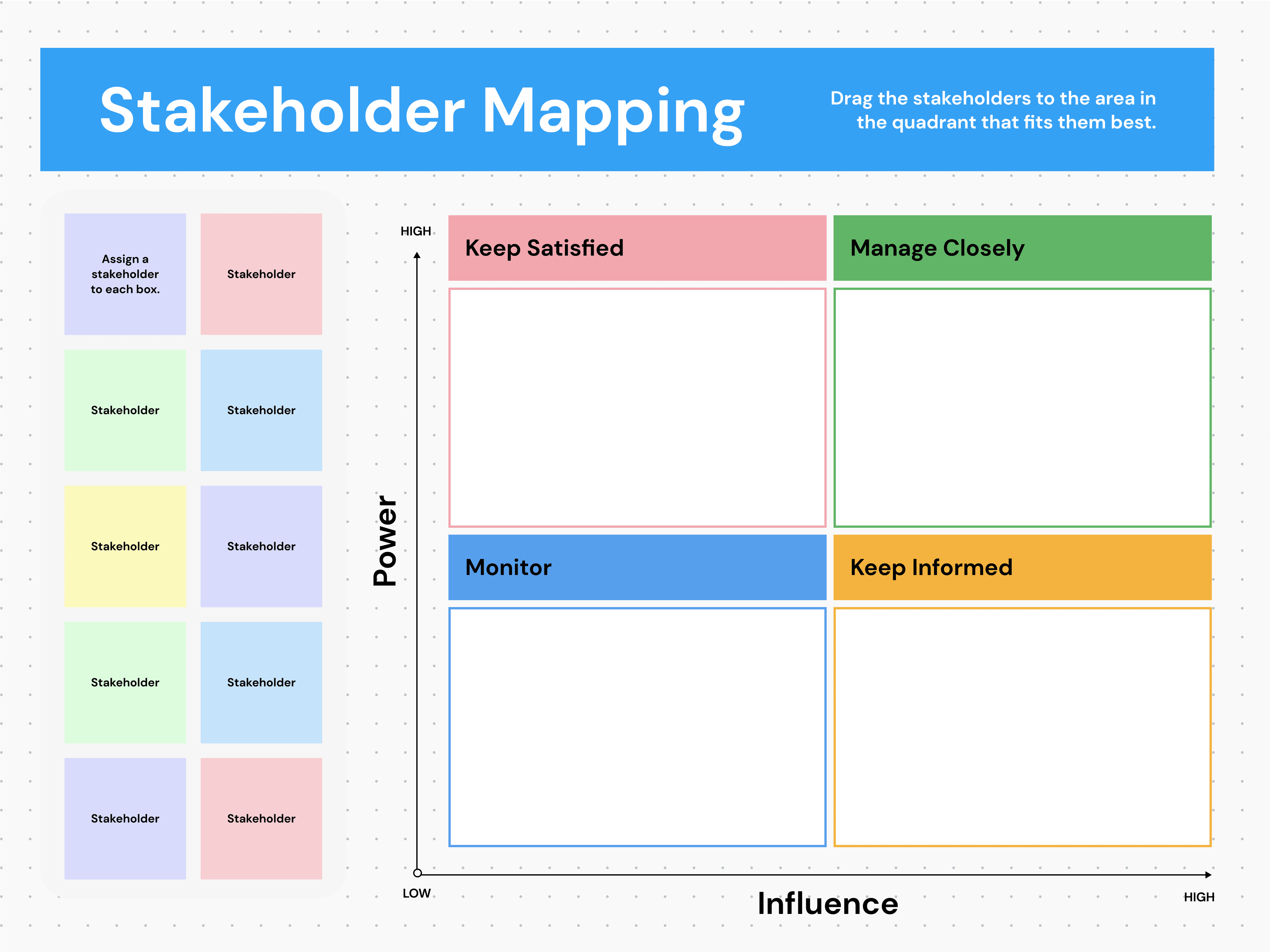 ¿Qué es un Mapa de stakeholders? (instrucciones, ejemplos, tips) | Canva