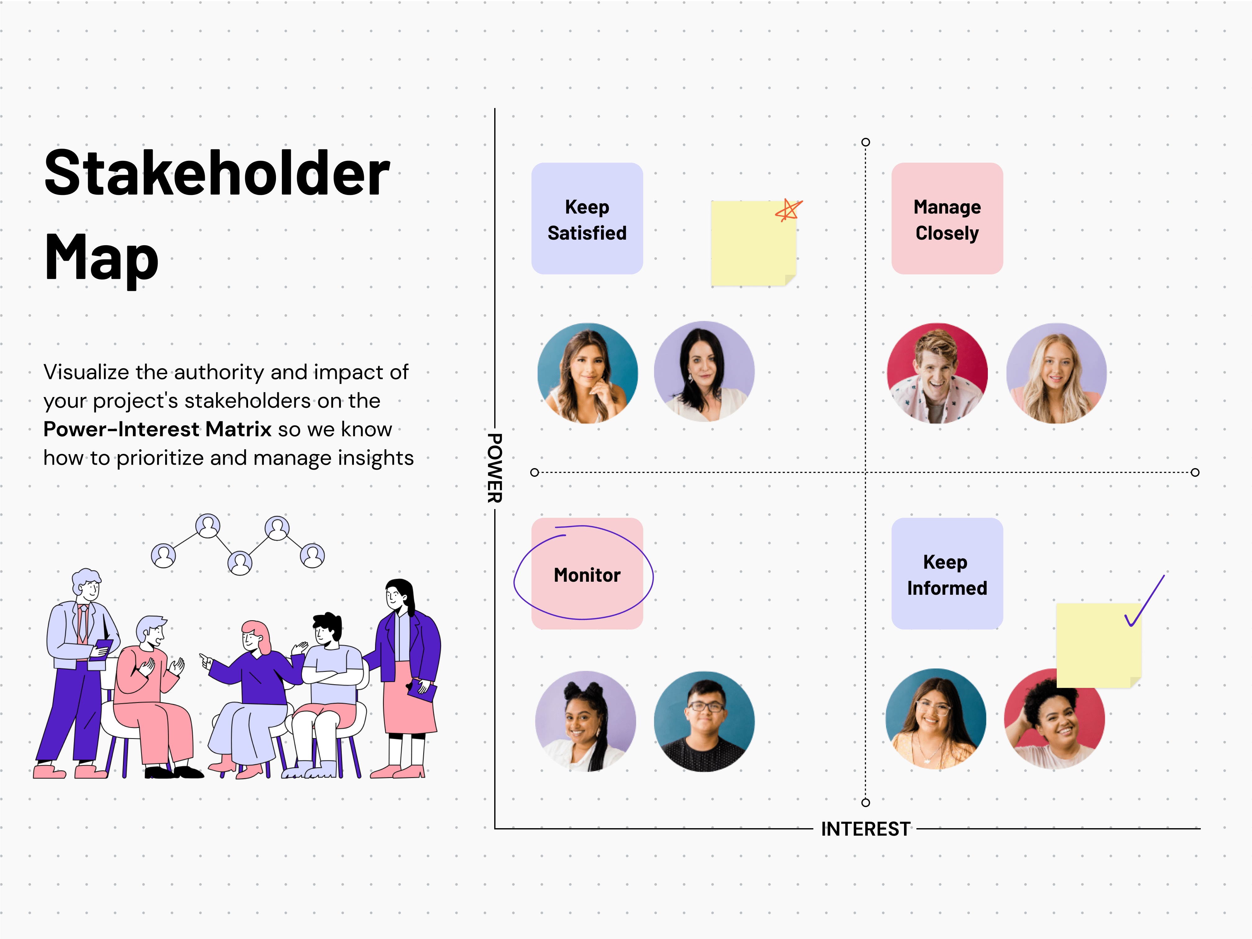 ¿Qué es un Mapa de stakeholders? (instrucciones, ejemplos, tips) | Canva