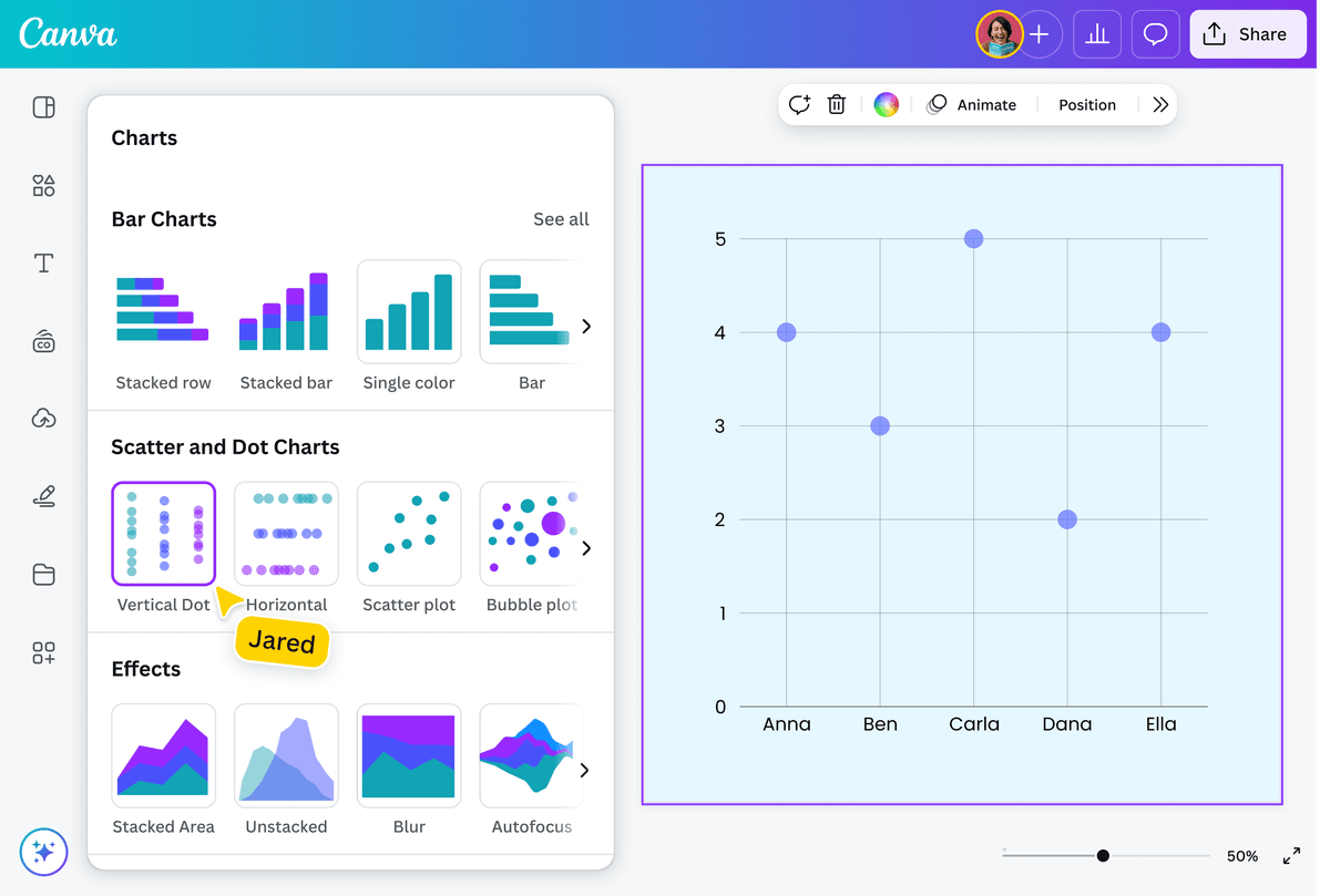 Diagramas De Puntos De Vista