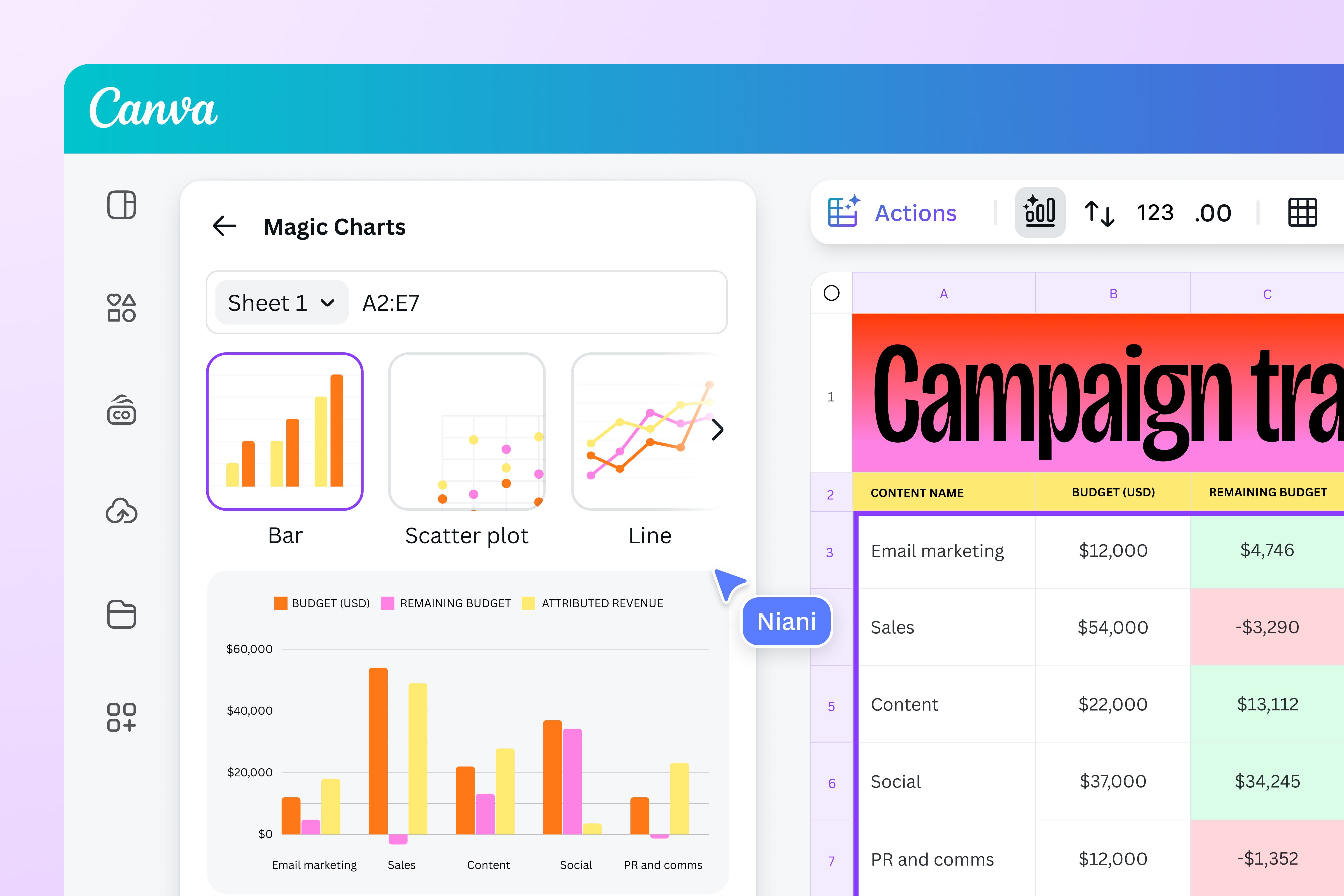 Análise de dados de IA: obtenha insights rápidos de seus dados | Canva