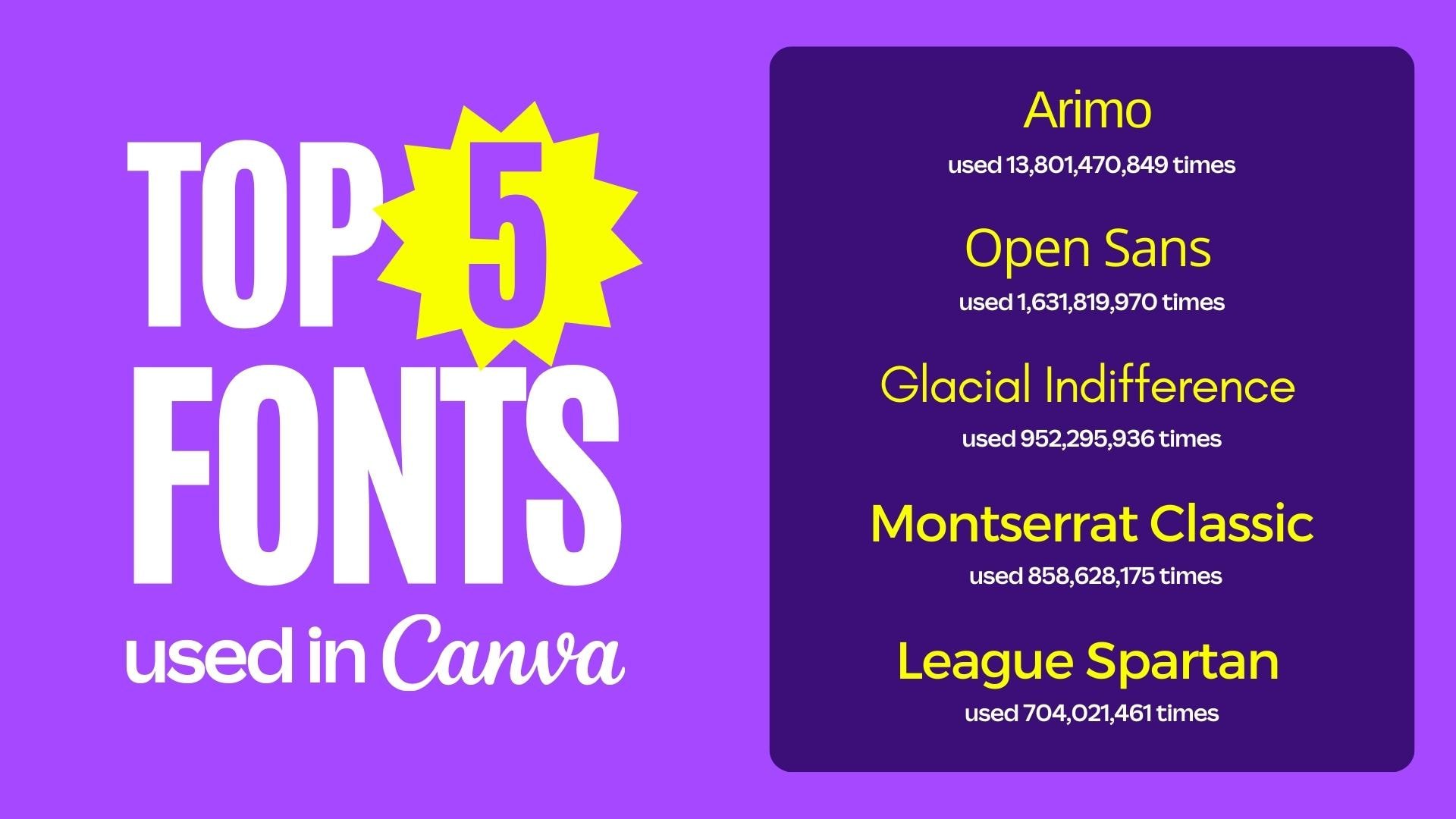 Celebrating 15 billion designs in Canva