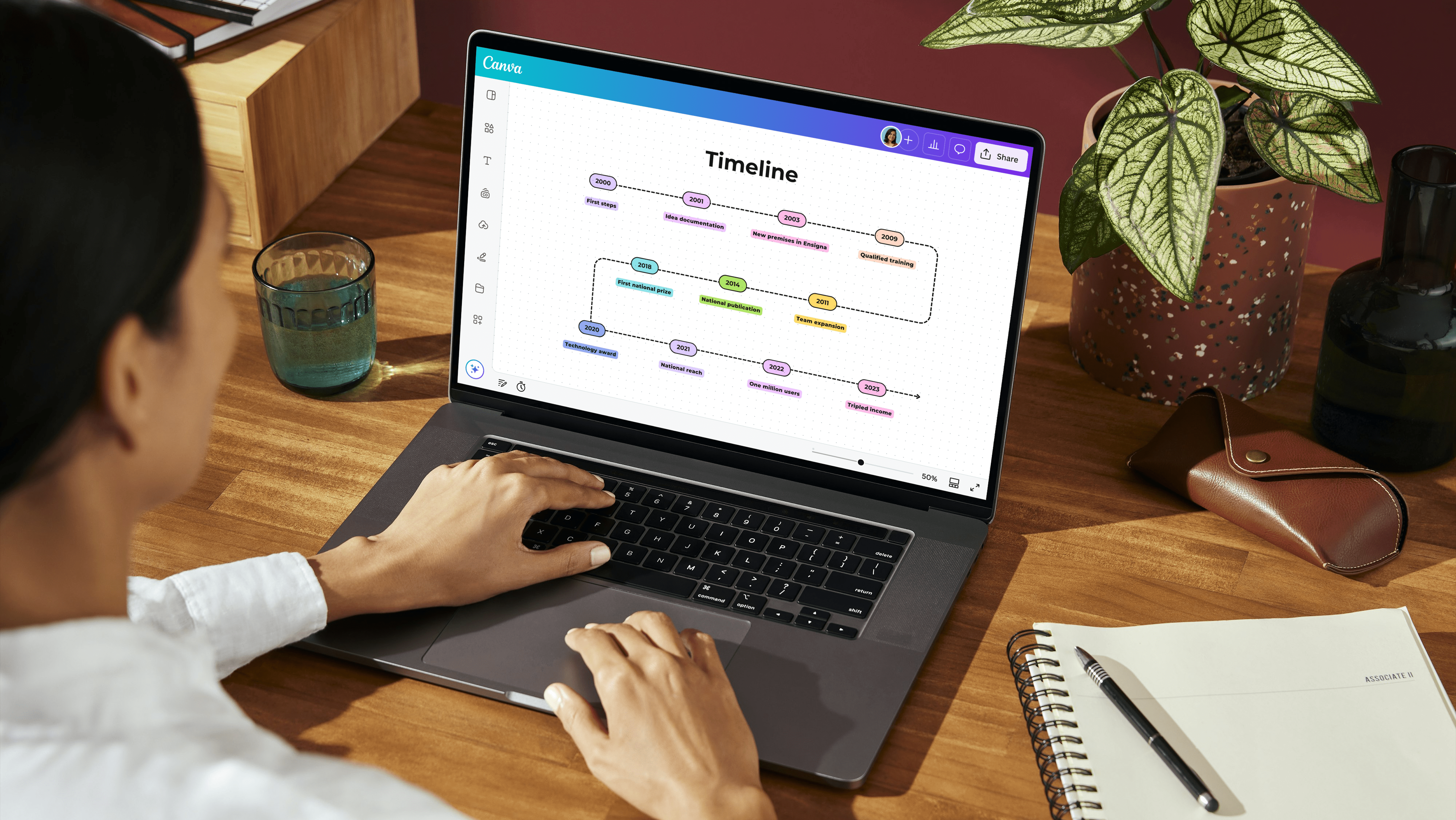 How to make a timeline chart: Templates and guide | Canva