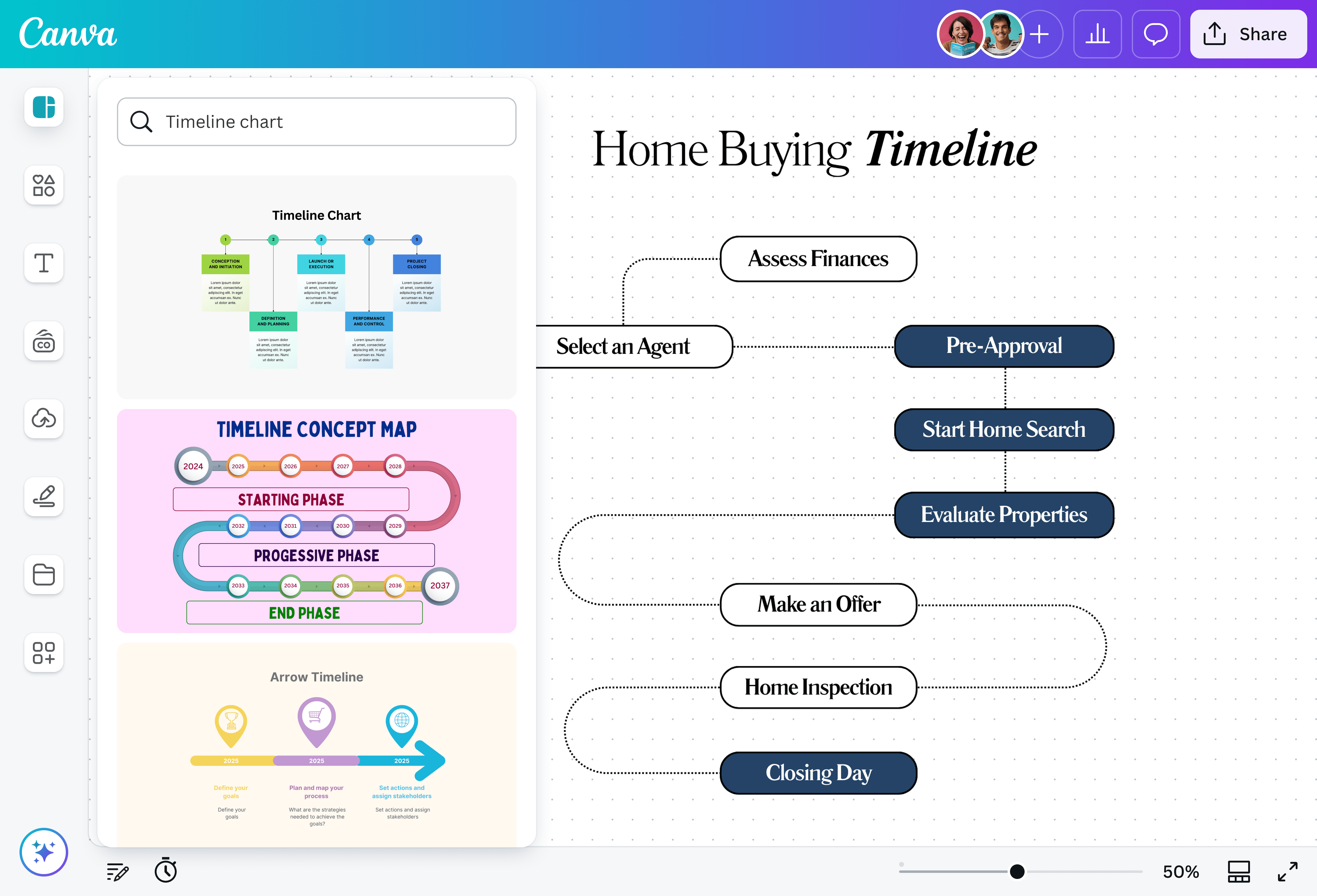 How to make a timeline chart: Templates and guide | Canva