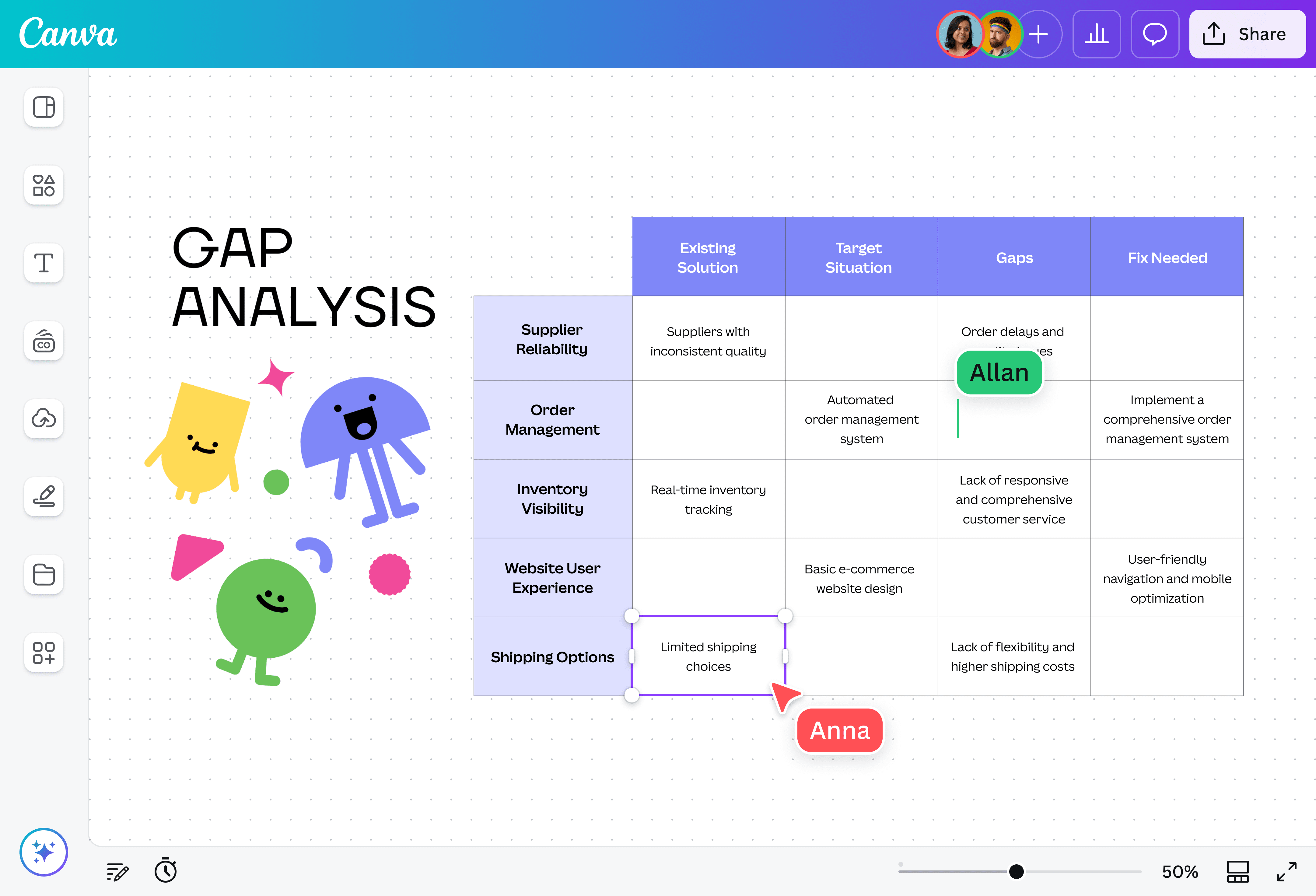 Cómo hacer un análisis gap (ejemplos y plantillas) | Canva