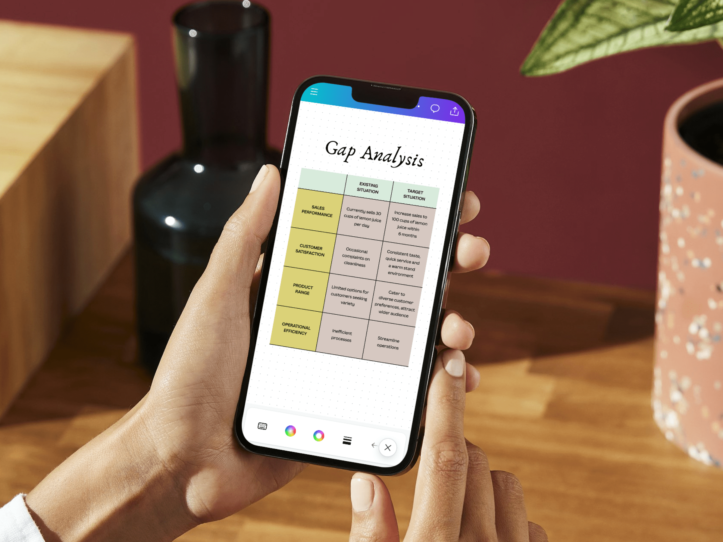 Cómo hacer un análisis gap (ejemplos y plantillas) | Canva