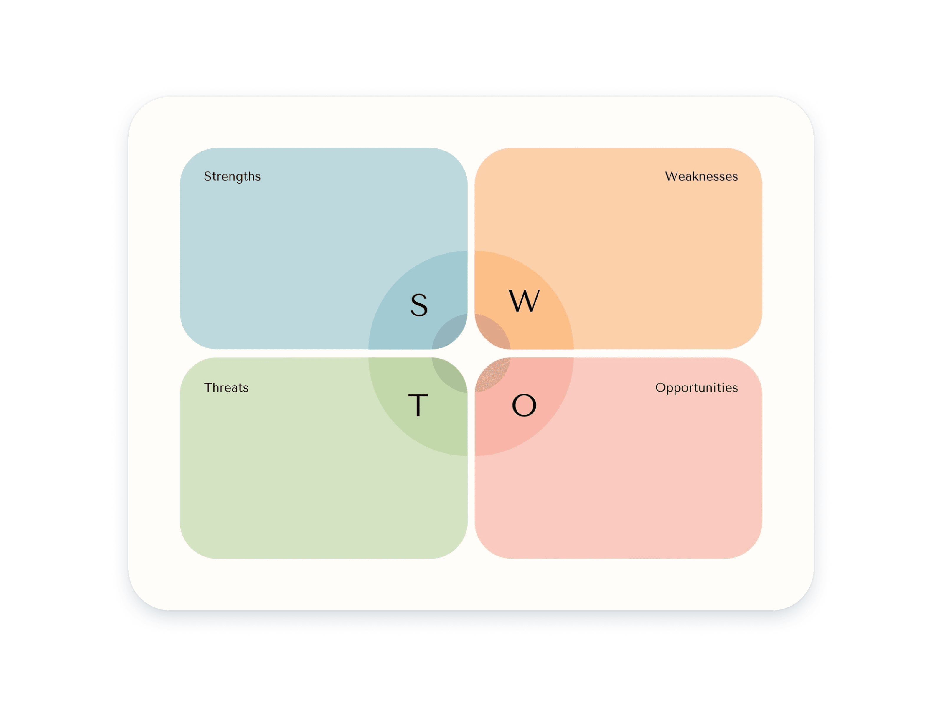 Cómo hacer un análisis gap (ejemplos y plantillas) | Canva