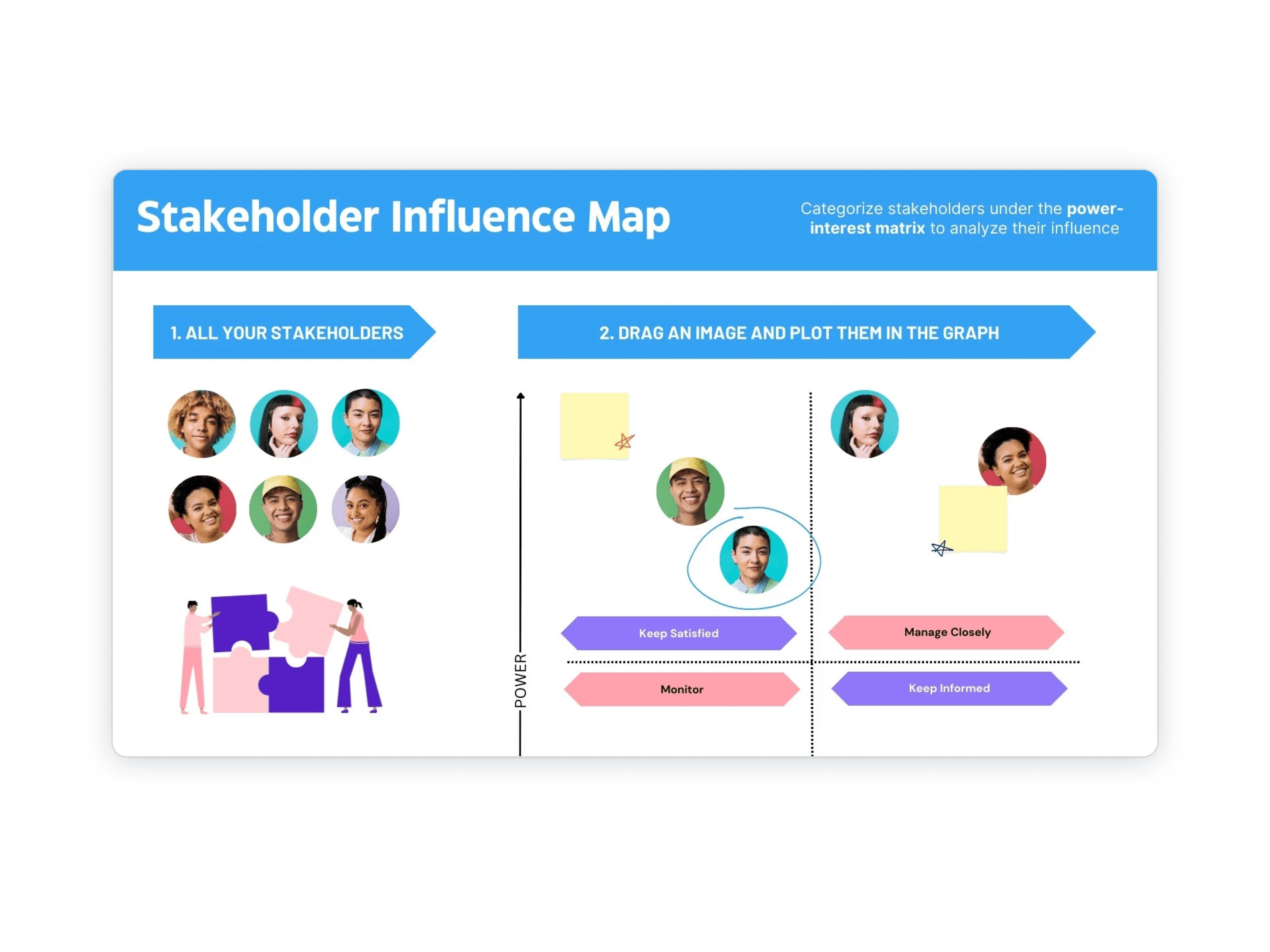 ¿Qué es el mapeo de stakeholders? (Cómo hacerlo, ejemplos, consejos) | Canva