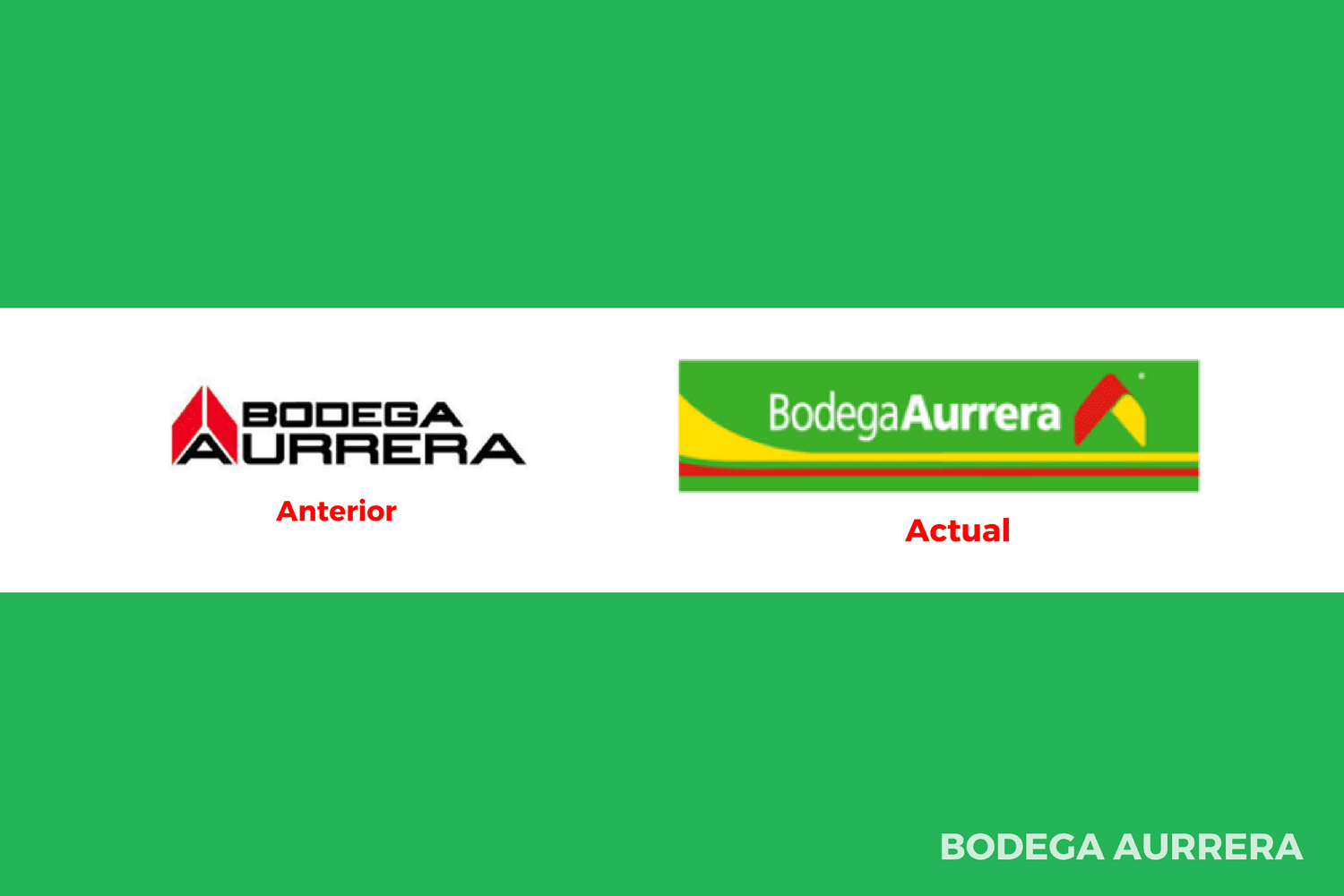 18 logotipos de marcas mexicanas y cómo han evolucionado