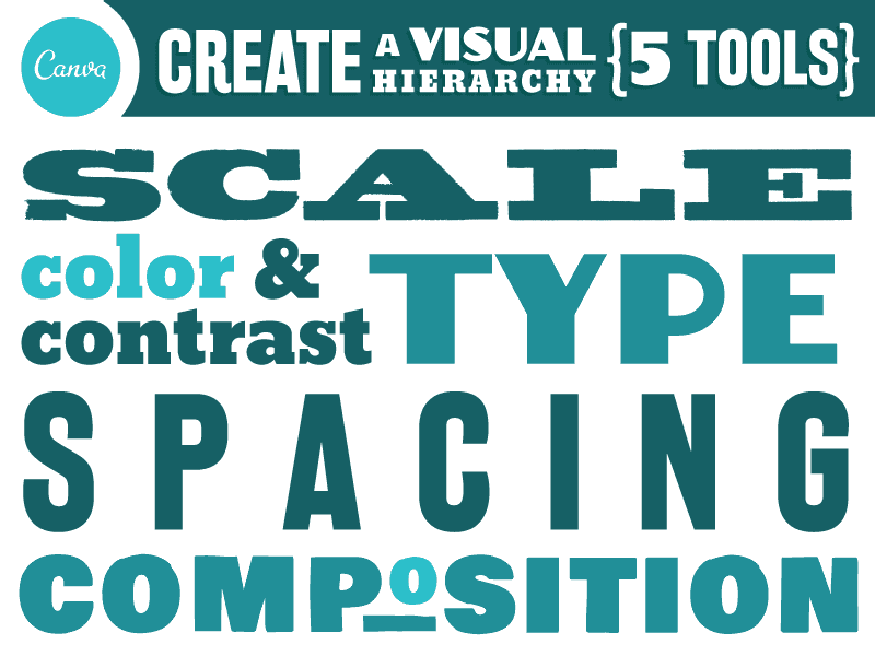 The ultimate guide to visual hierarchy | Canva