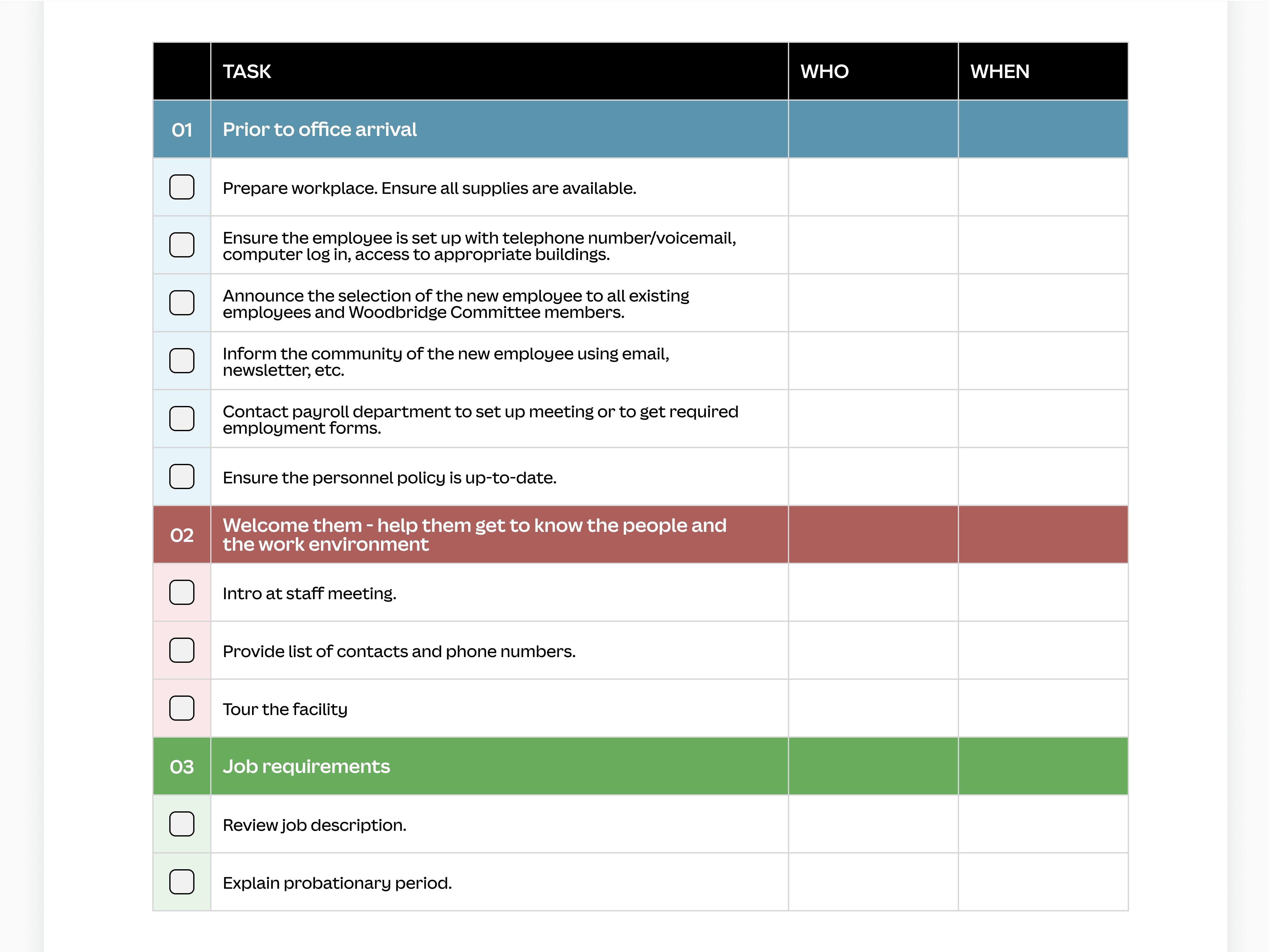 Come scrivere SOP: esempi e modelli di procedure operative | Canva
