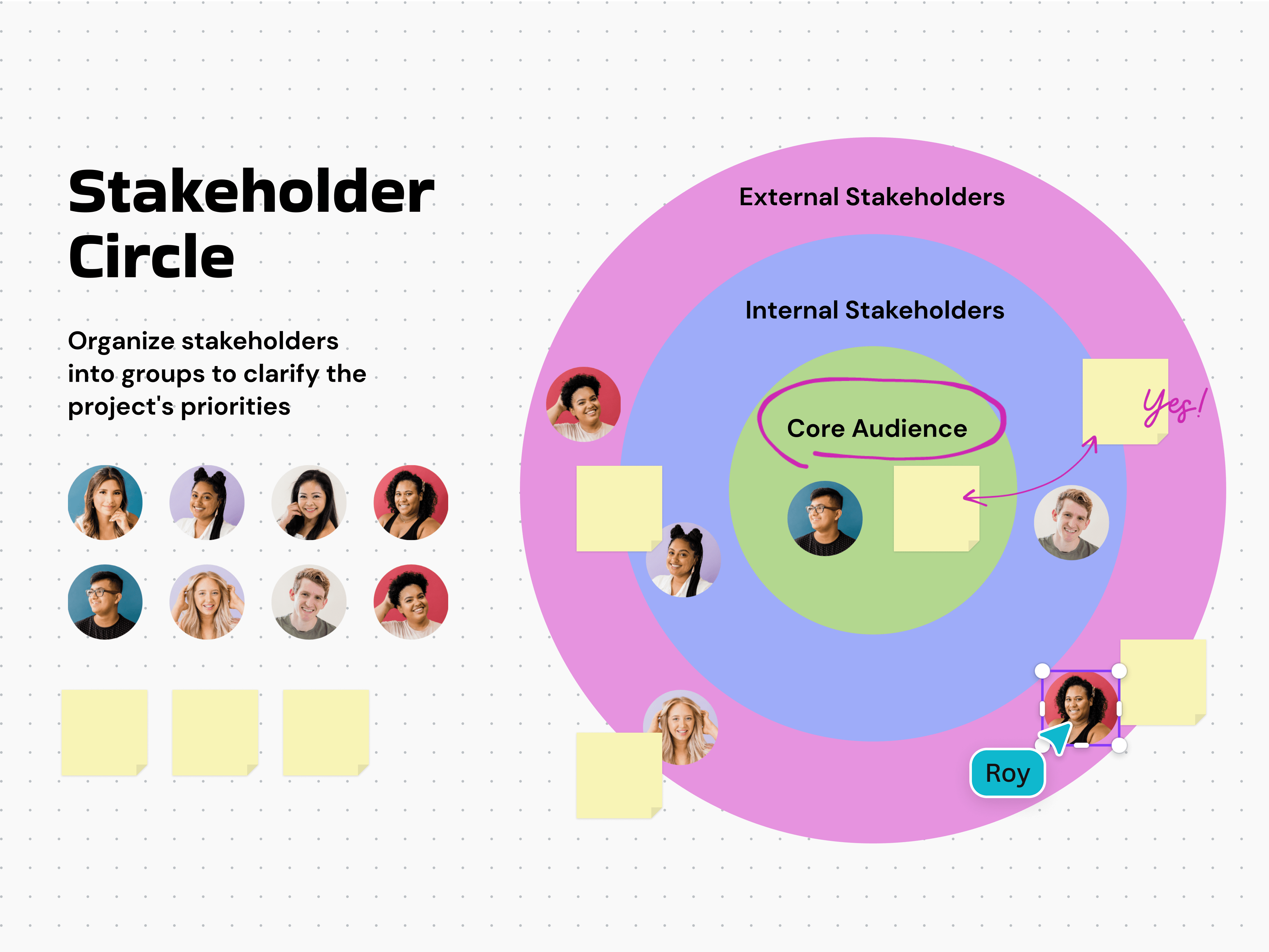 Stakeholder map: guida, esempi, modelli e consigli gratis | Canva