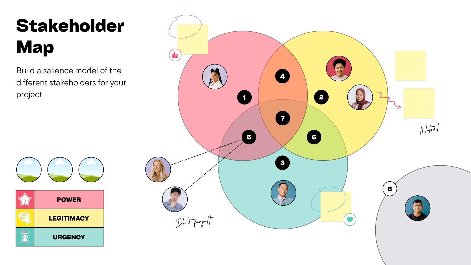 ¿Qué es un Mapa de stakeholders? (instrucciones, ejemplos, tips) | Canva