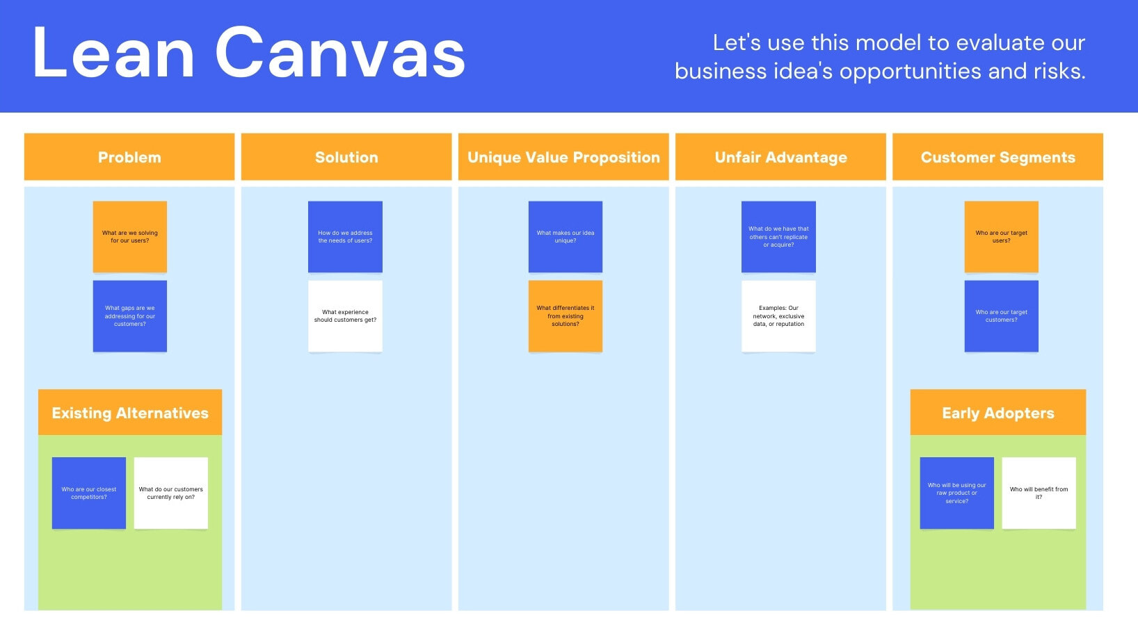 ¿Qué es el modelo Lean Canvas? (Ejemplos y consejos) | Canva
