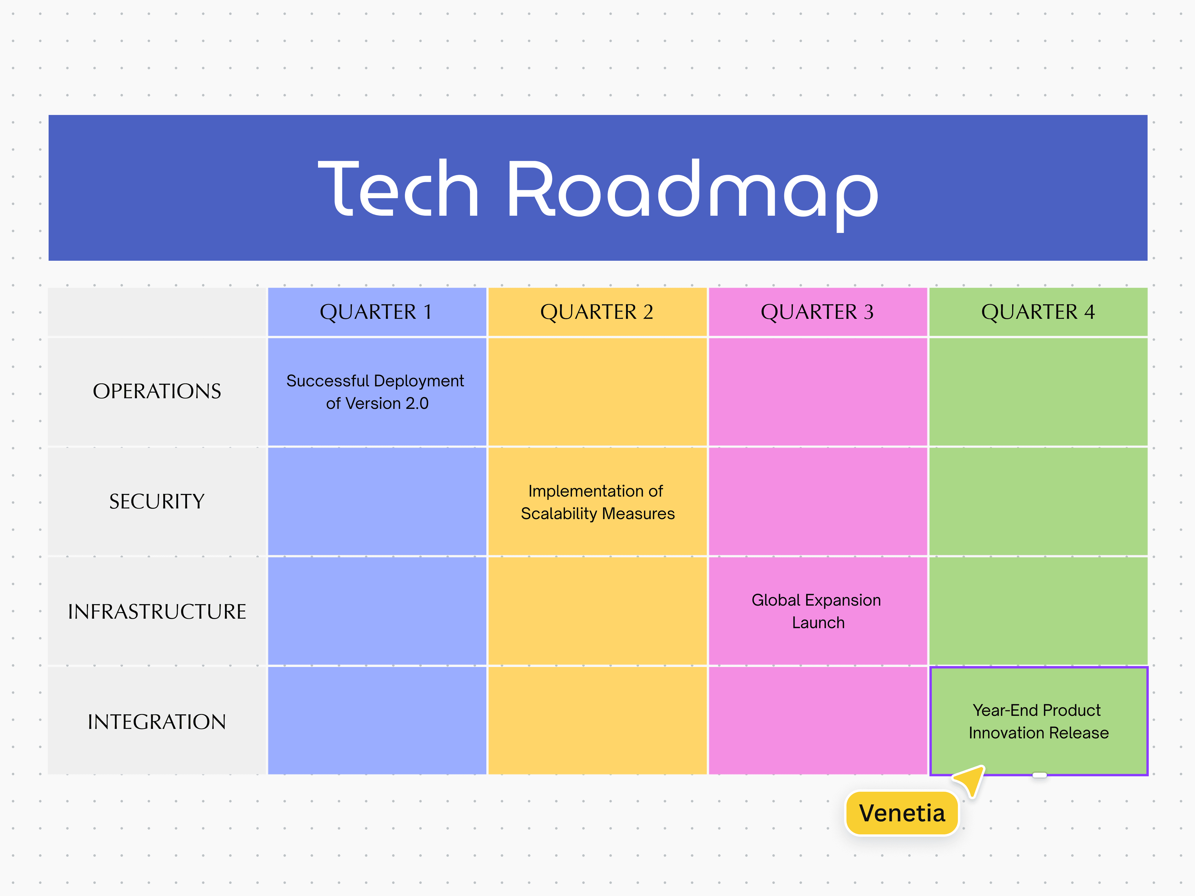 Tạo Roadmap Online: Hướng Dẫn, Các Mẫu Miễn Phí | Canva