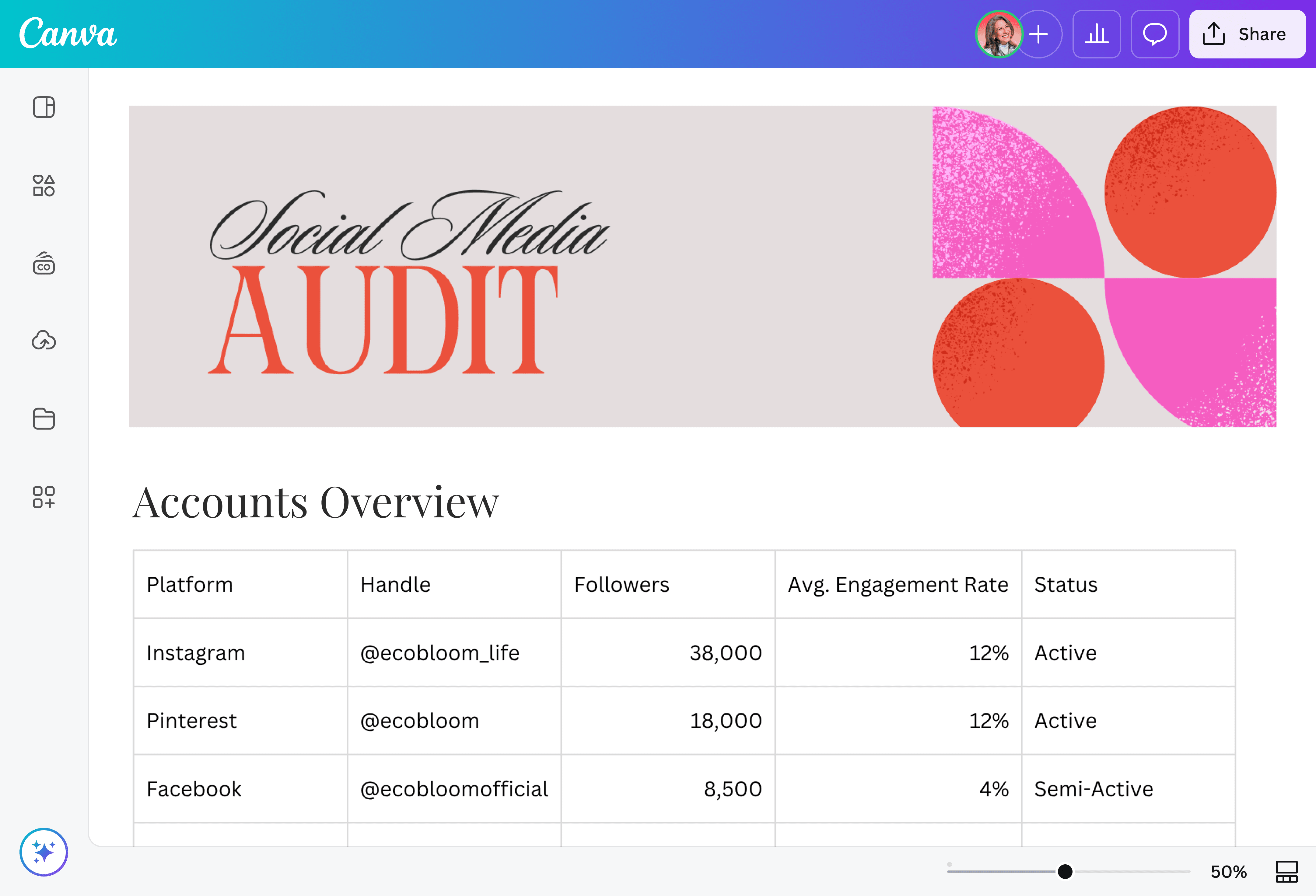 Conduct a social media audit: How-to and templates | Canva