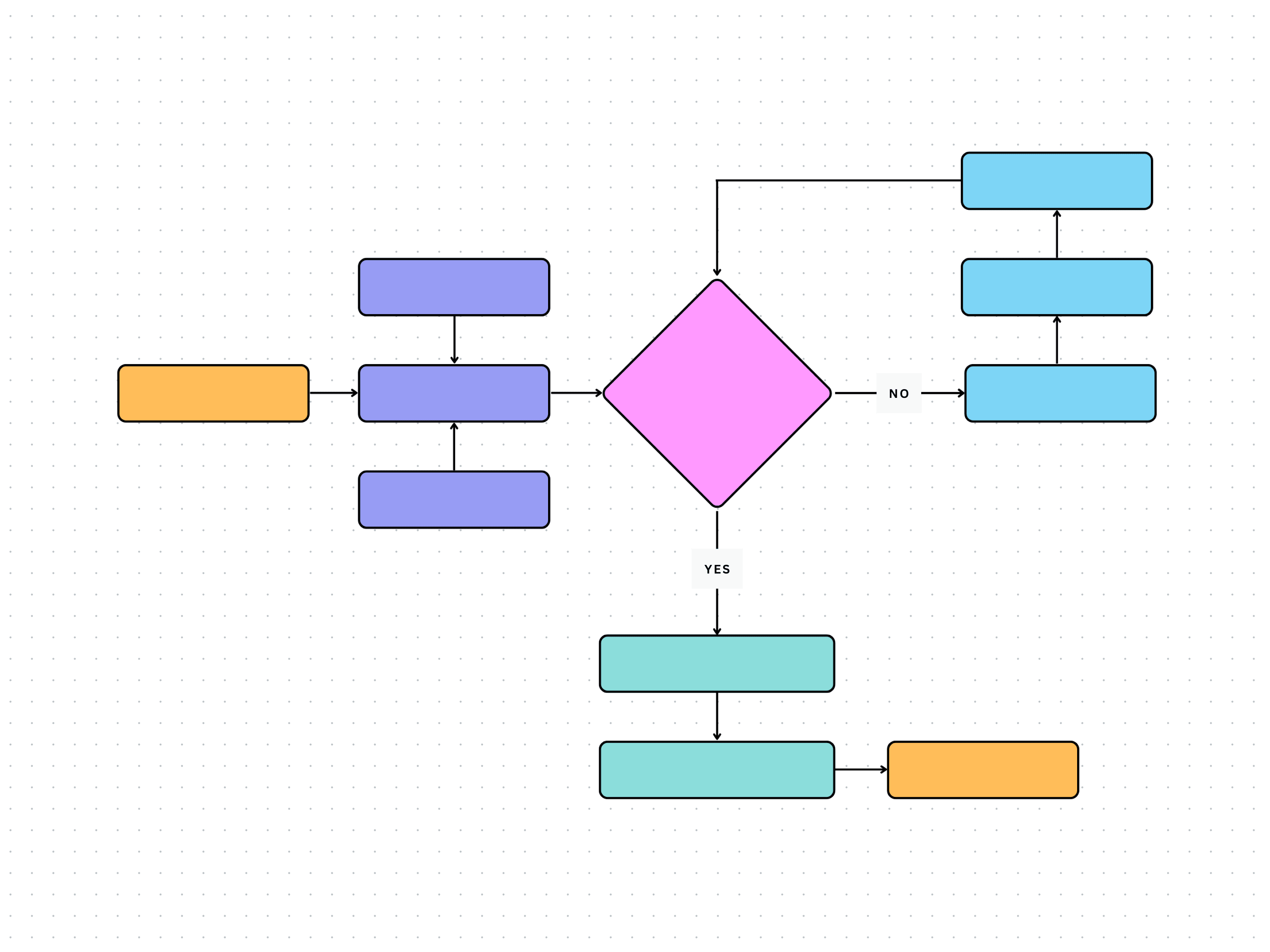 Make a supply and demand graph: How-to and templates | Canva