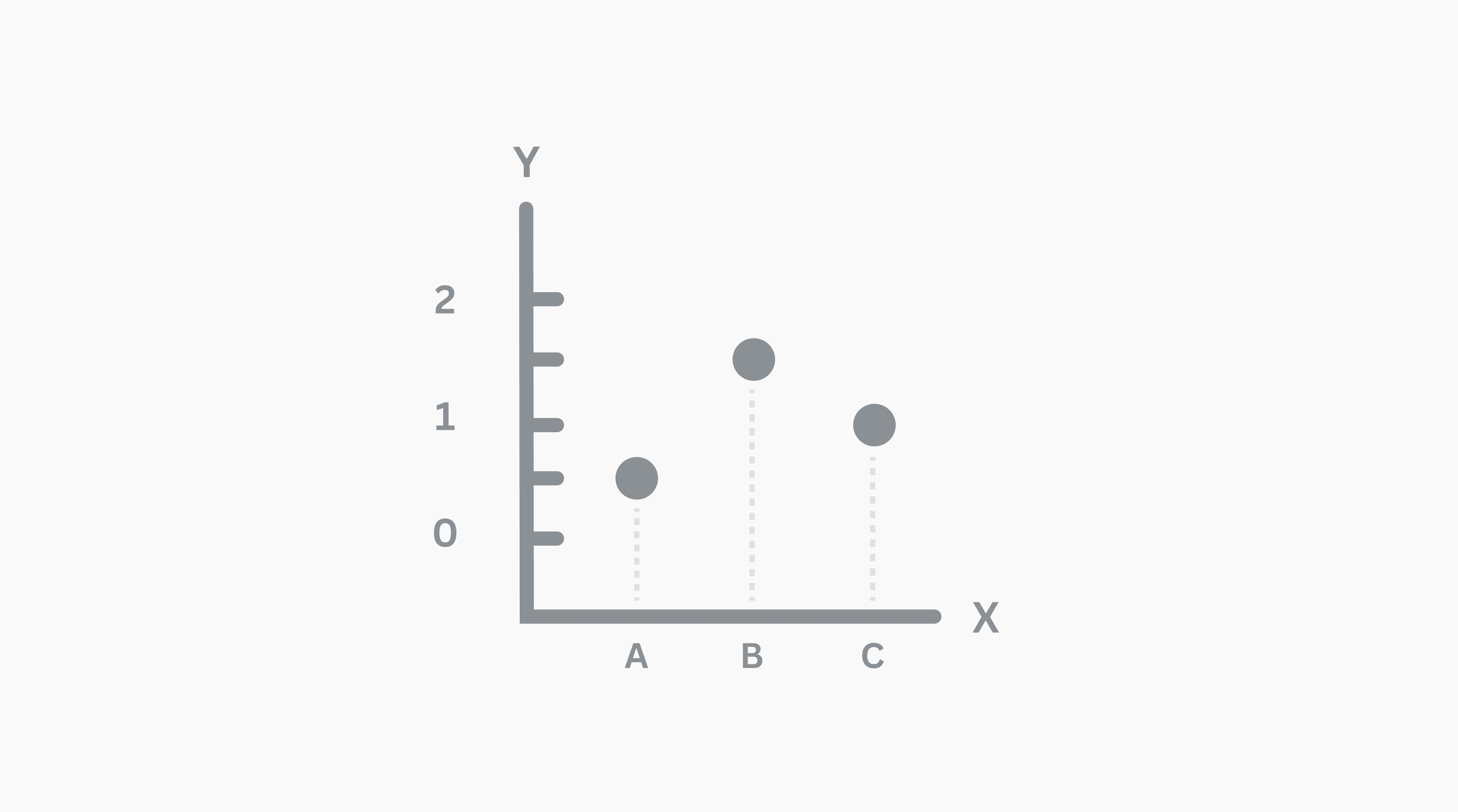 Gratis Puntendiagram maken - maak een dot plot online | Canva