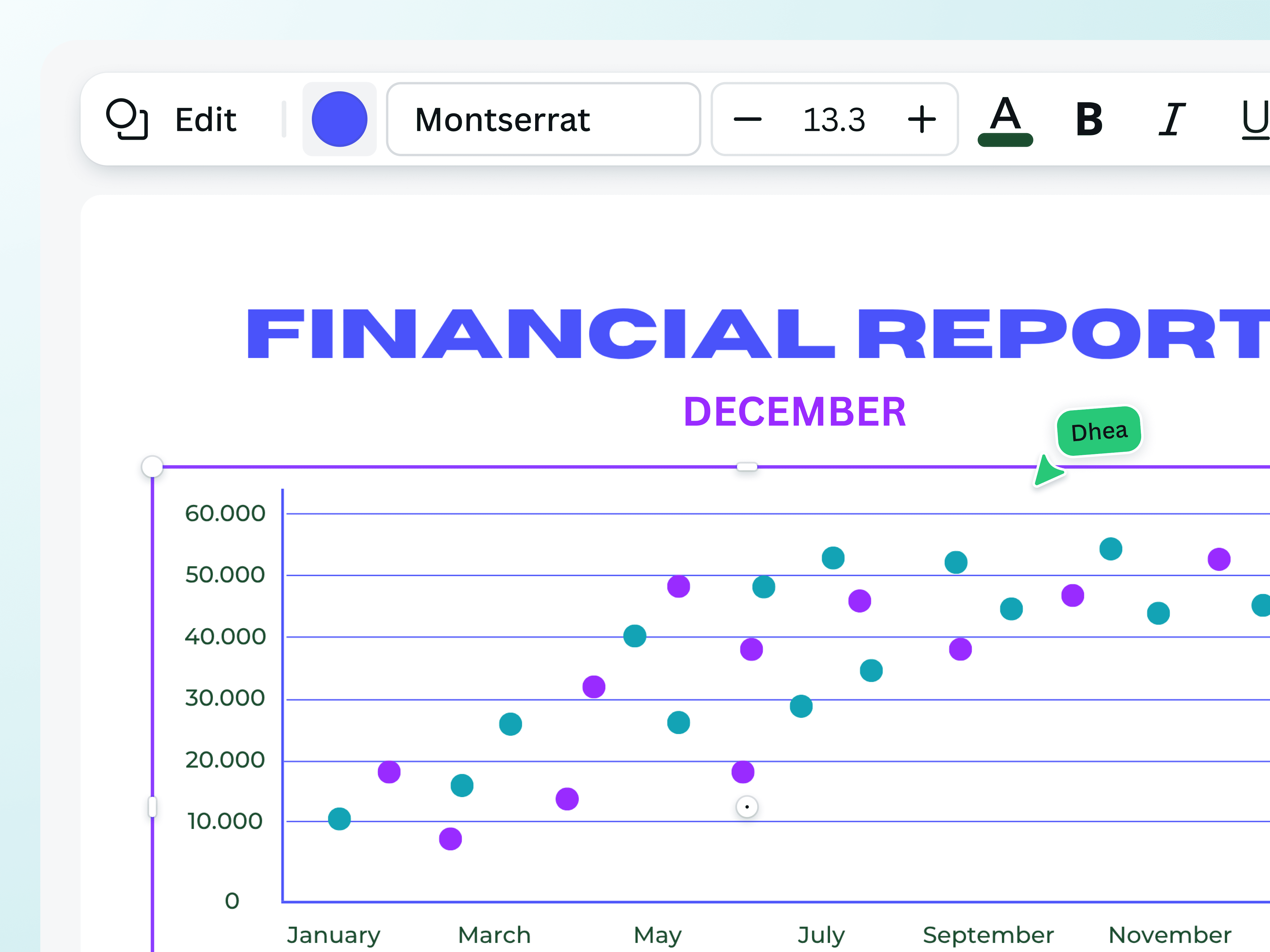 What is Data Visualization? (Examples and Tips) | Canva