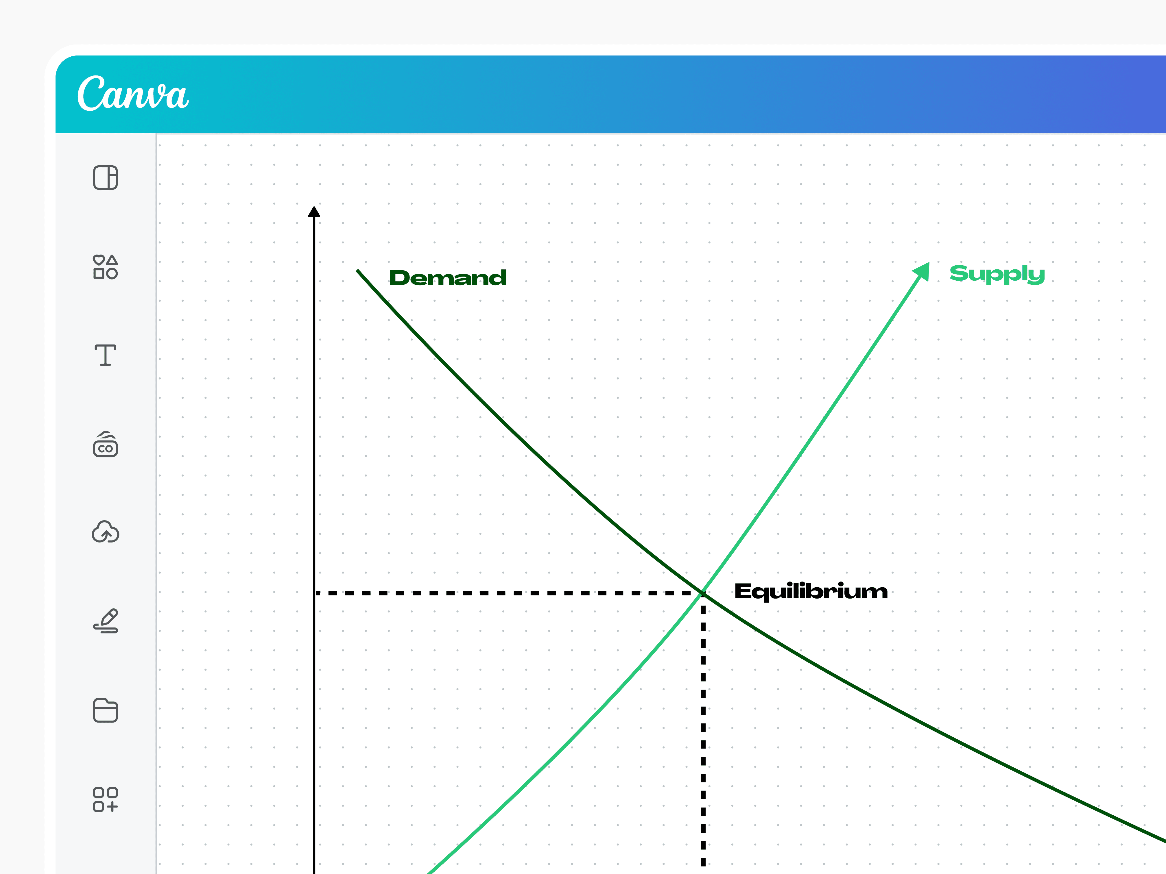 Make a supply and demand graph: How-to and templates | Canva