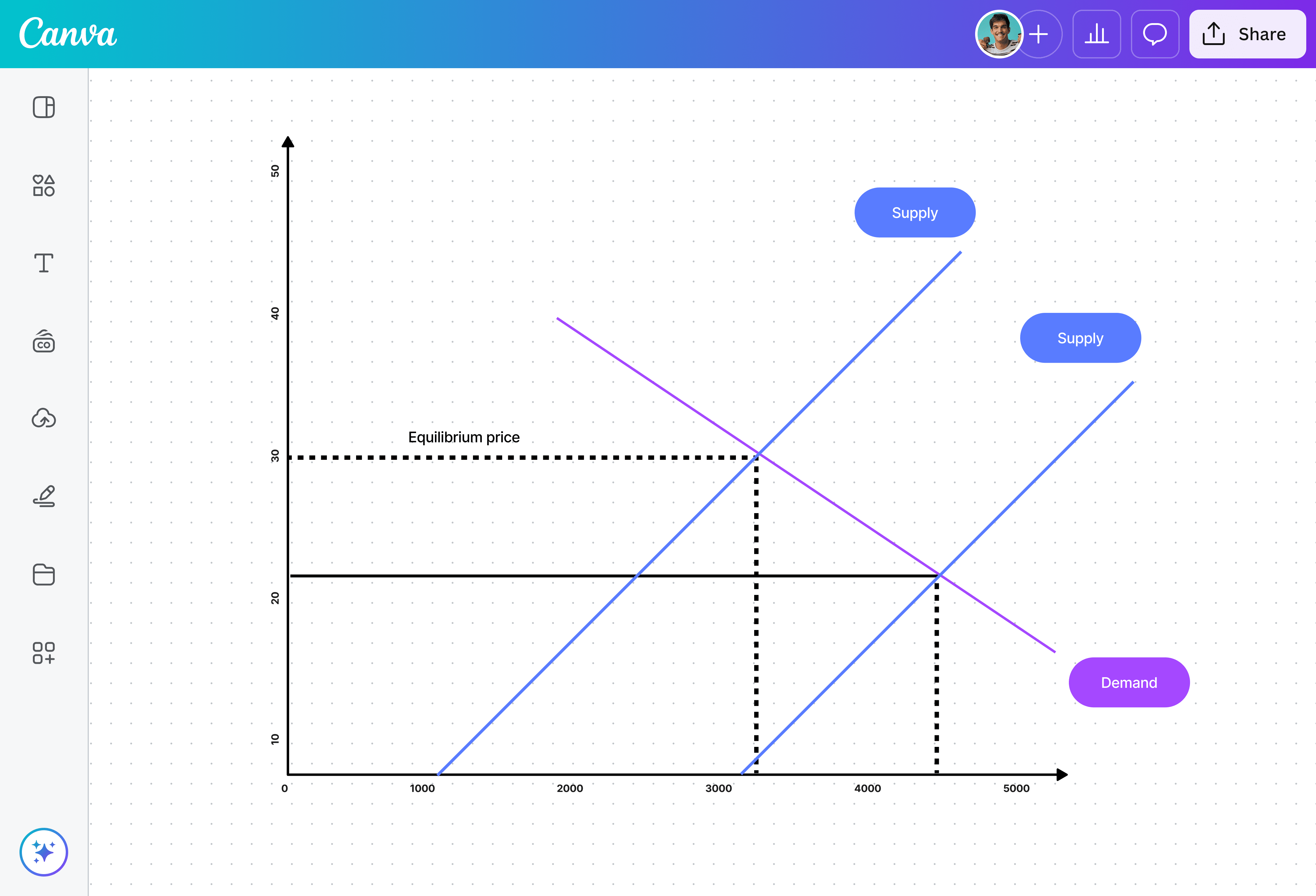 Make a supply and demand graph: How-to and templates | Canva