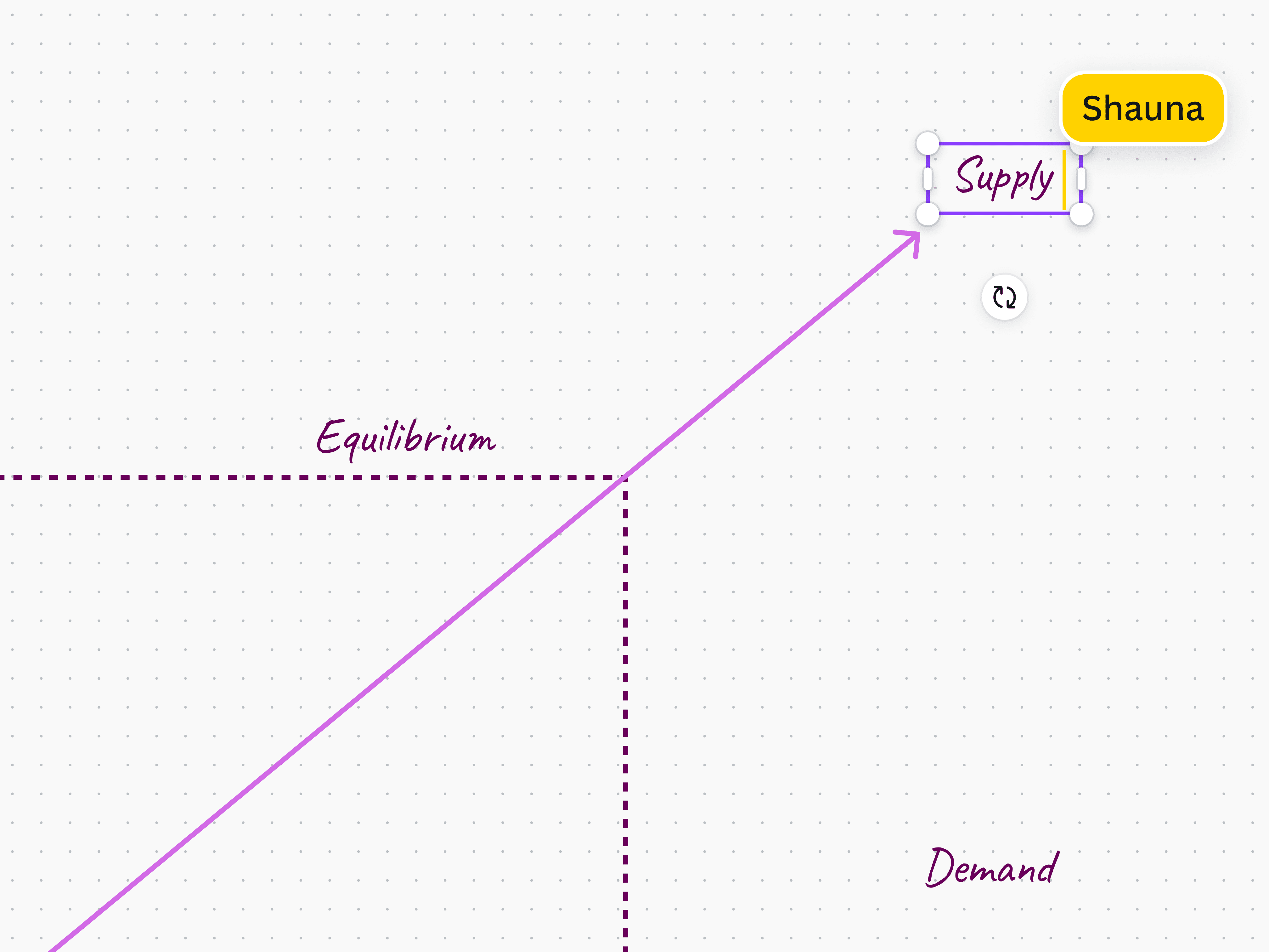 Make a supply and demand graph: How-to and templates | Canva