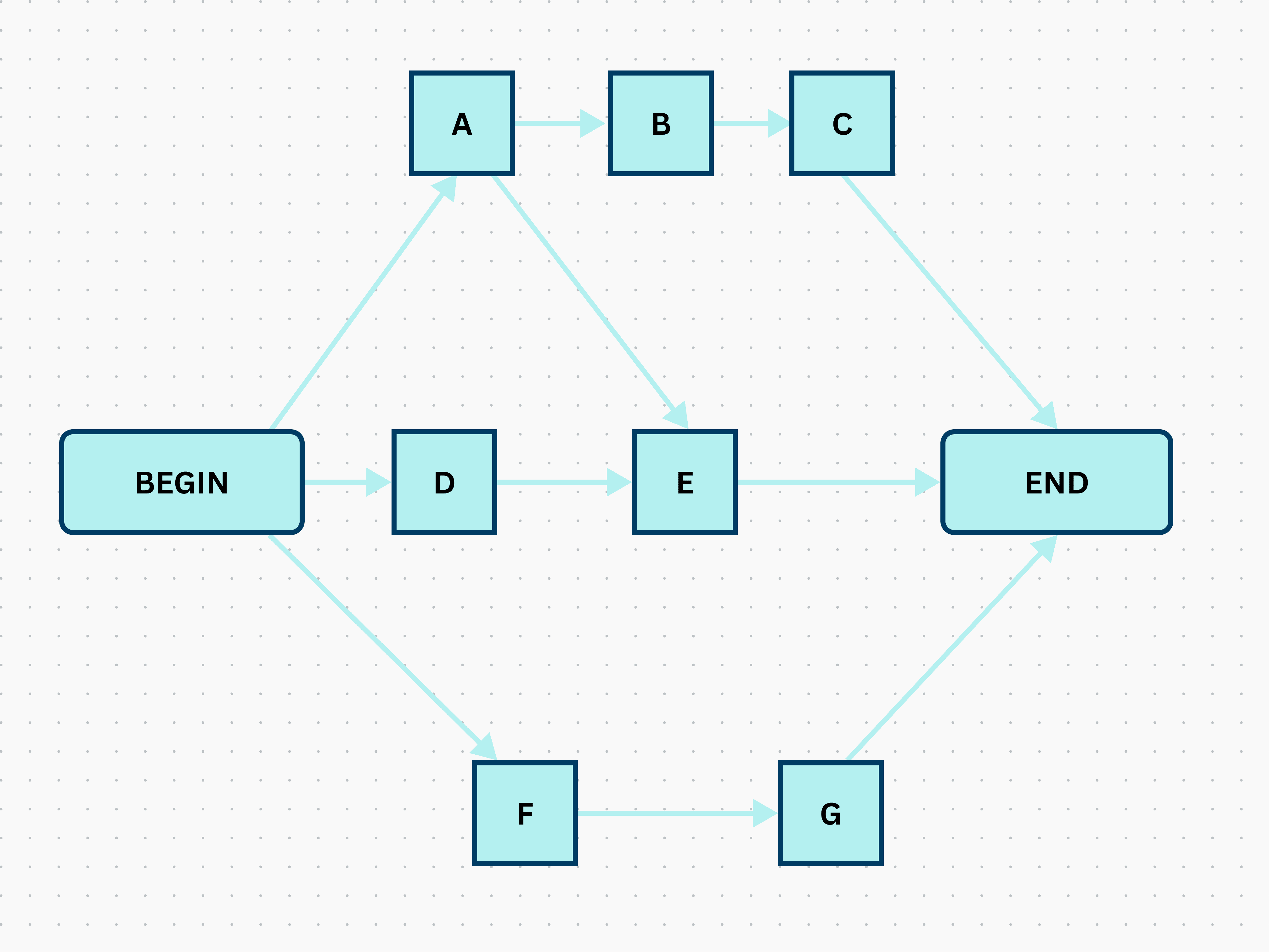 What is a Network Diagram? (Templates and Tips) | Canva