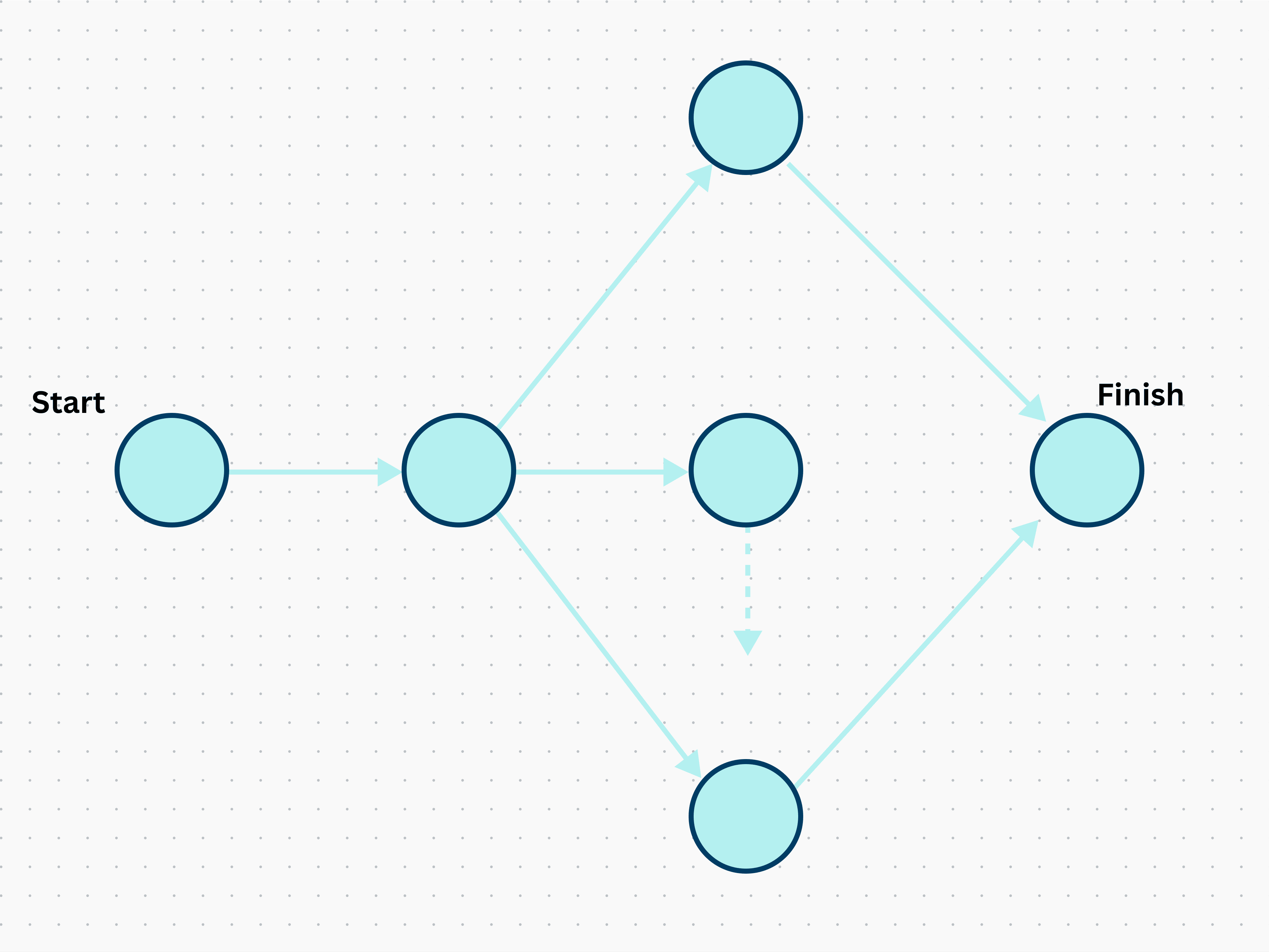 What is a Network Diagram? (Templates and Tips) | Canva
