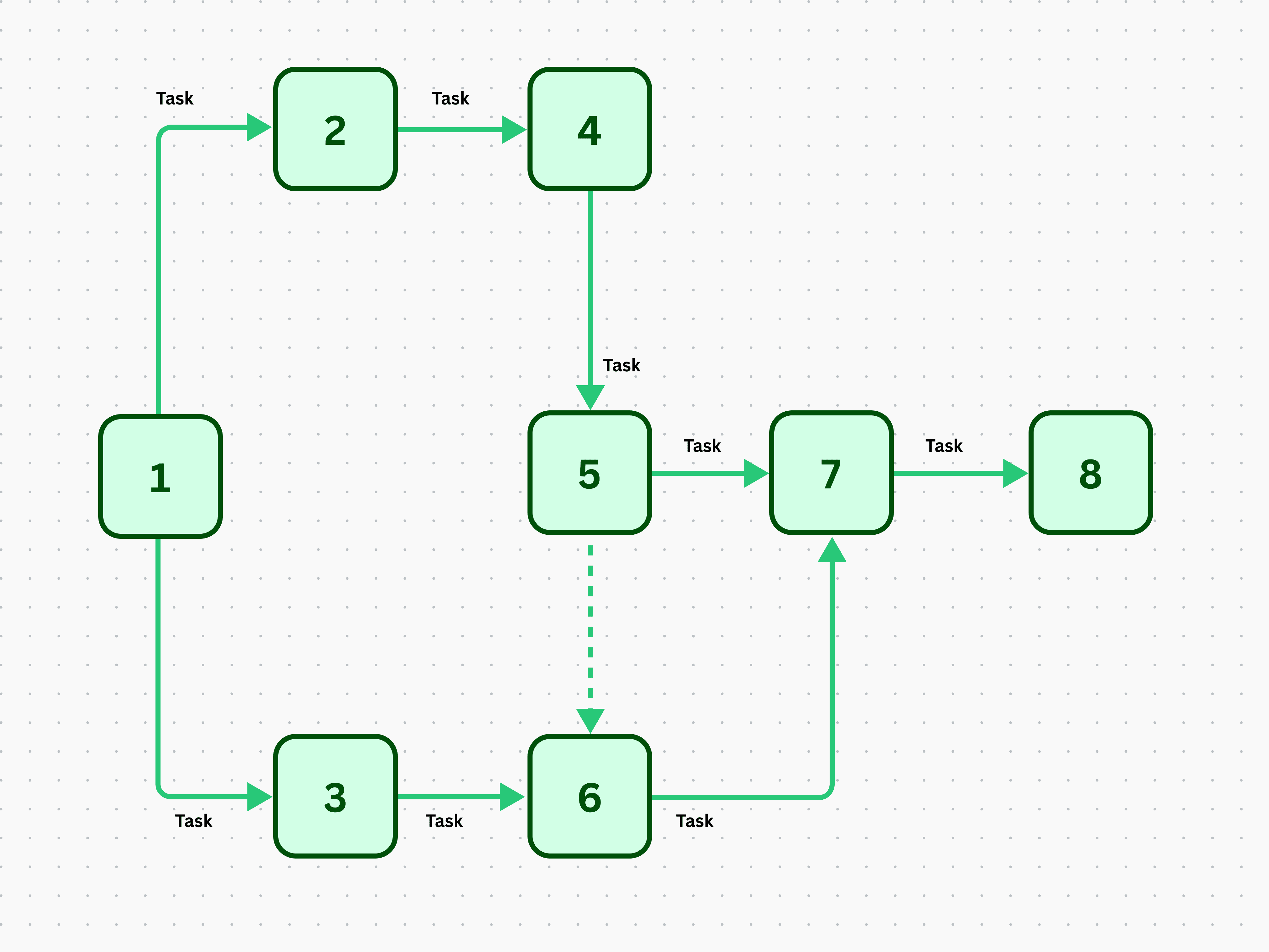 What is a Network Diagram? (Templates and Tips) | Canva
