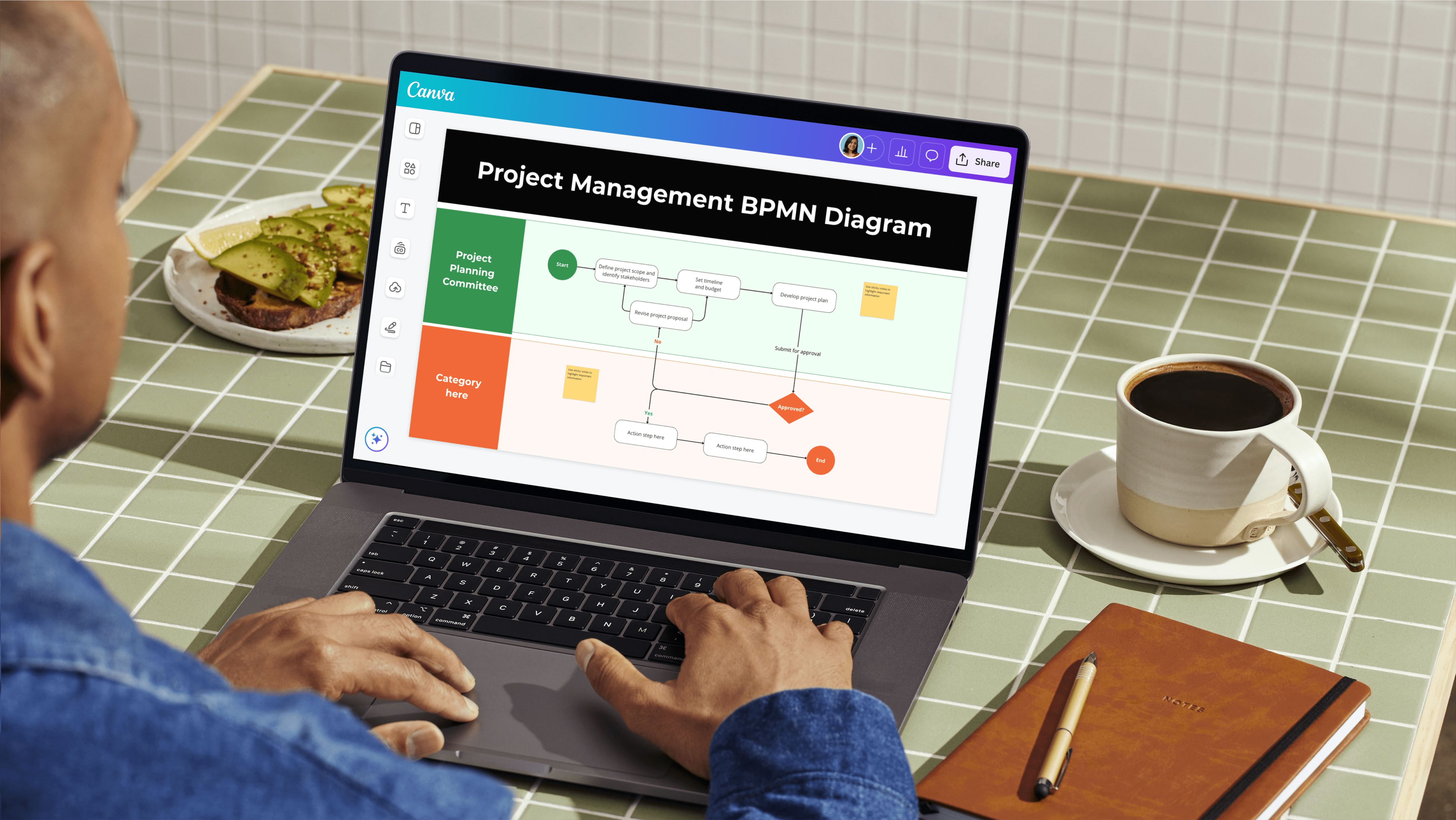 How to Create a BPMN Diagram (Templates and Tips) | Canva