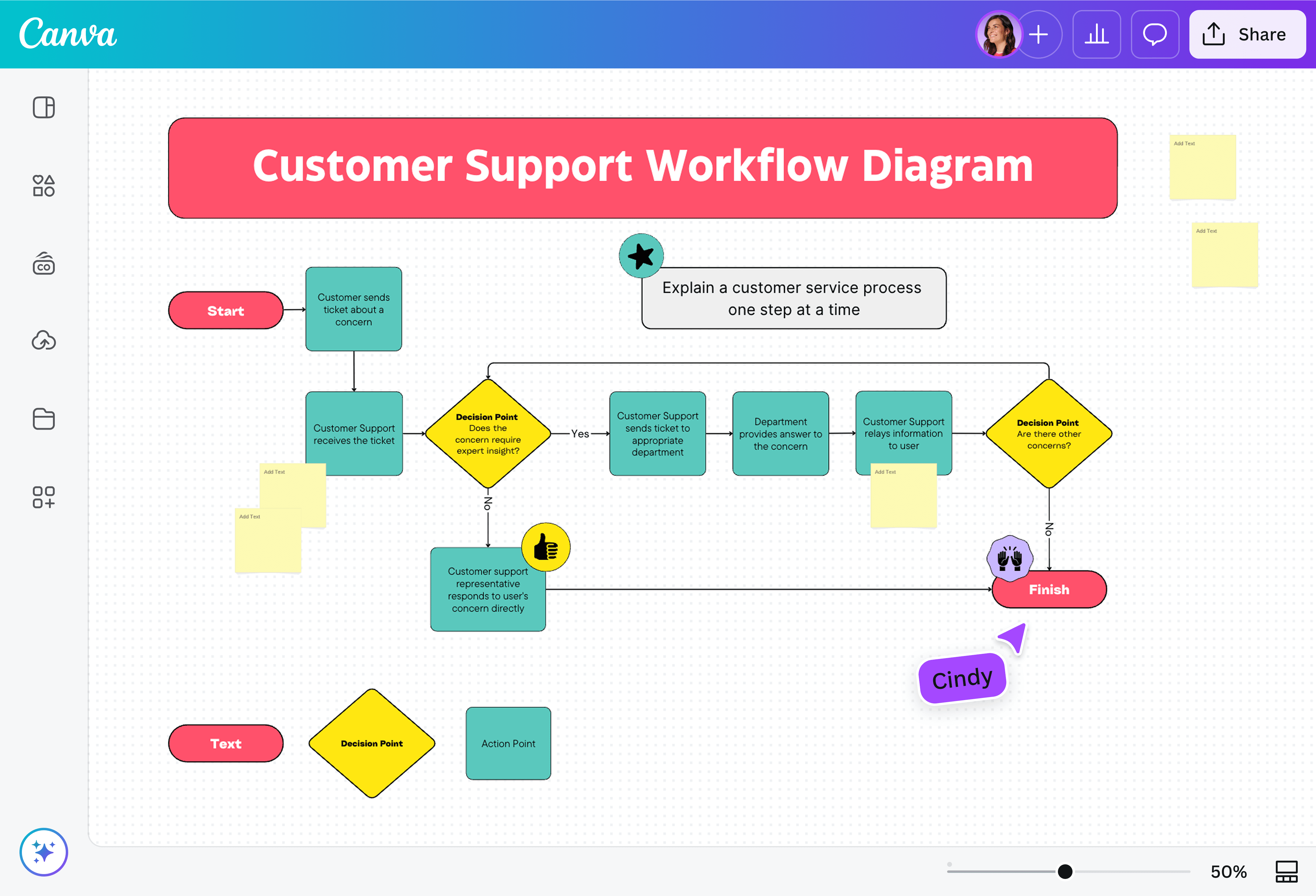 How to Create a BPMN Diagram (Templates and Tips) | Canva