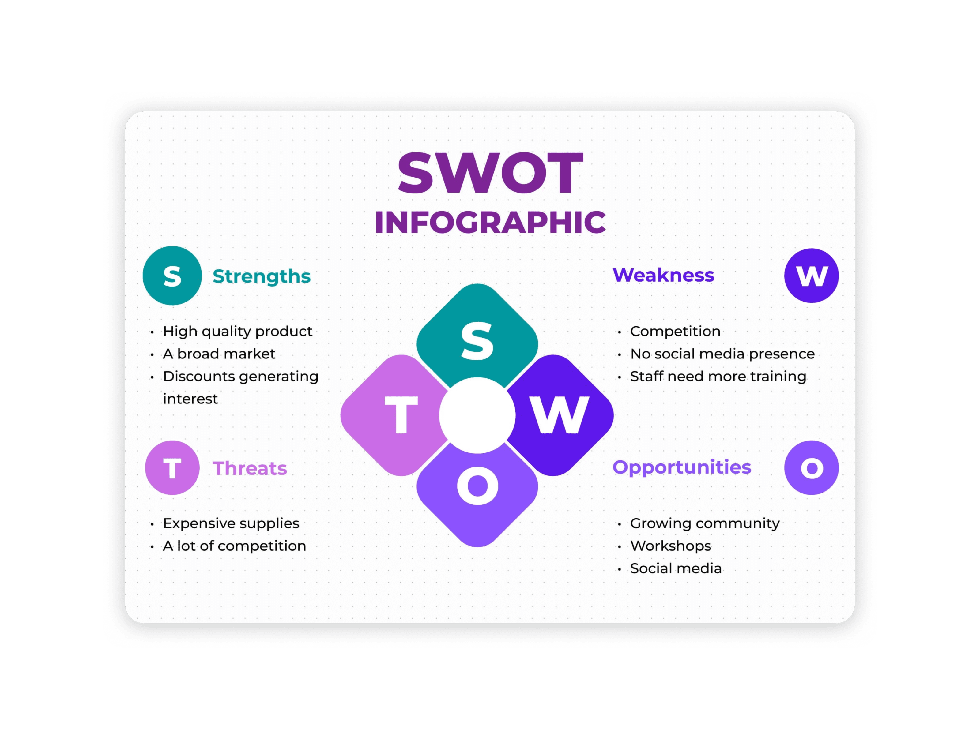 What Is a BCG matrix? (How-tos, Examples, and Tips) | Canva