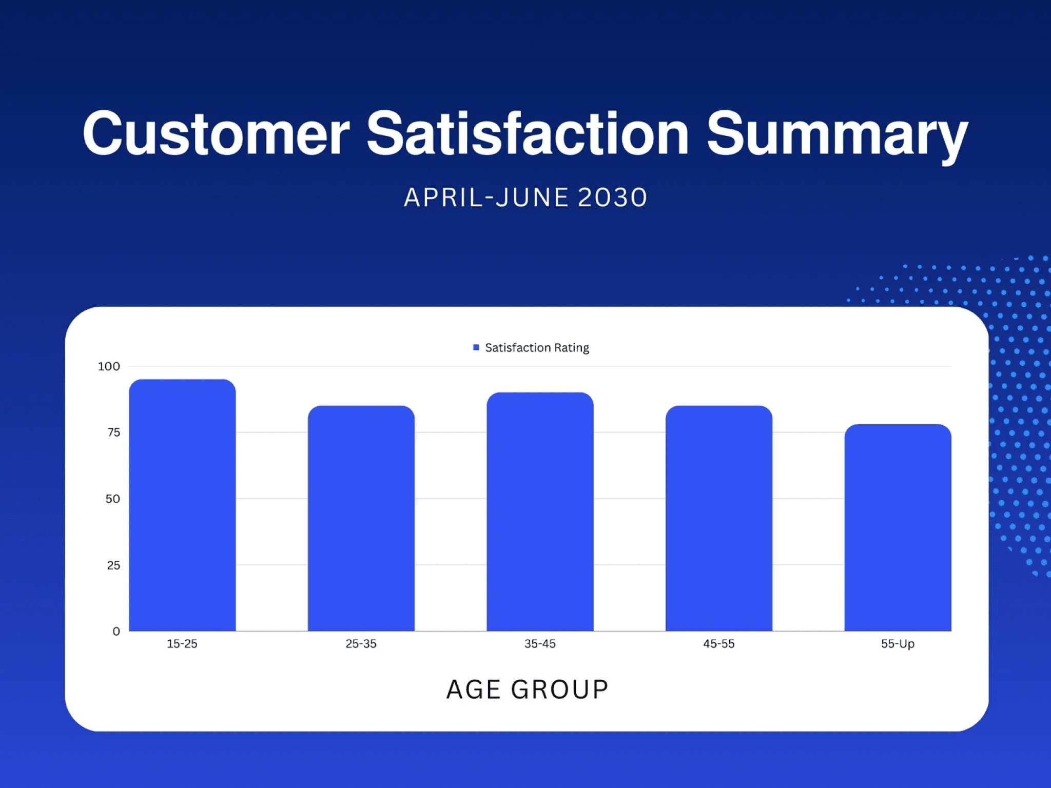 Istogramma gratis online: strumento per creare grafici | Canva