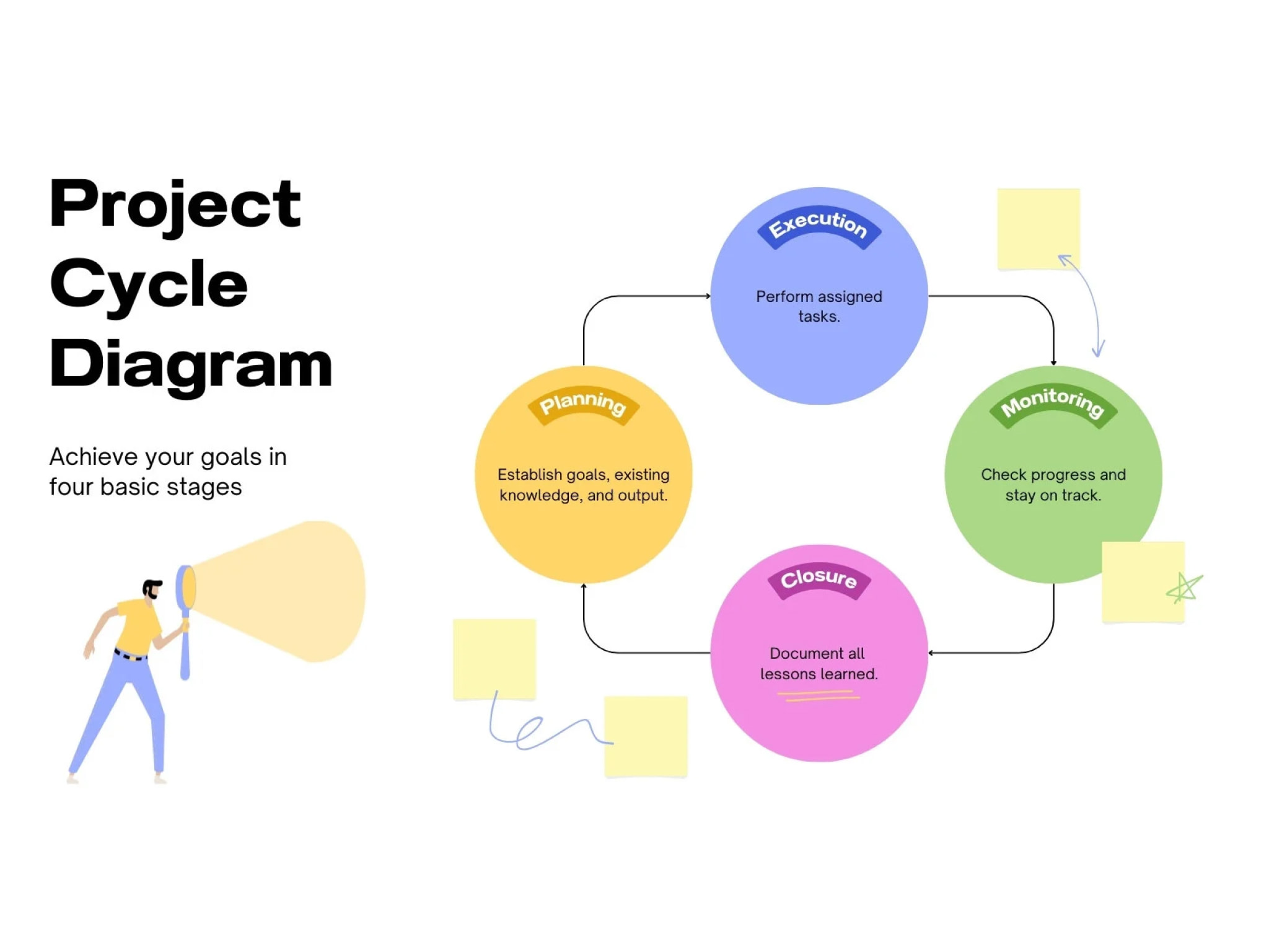 Esempi Di Diagramma Di Venn Teaching Ideas Venn Diagrams How To Use