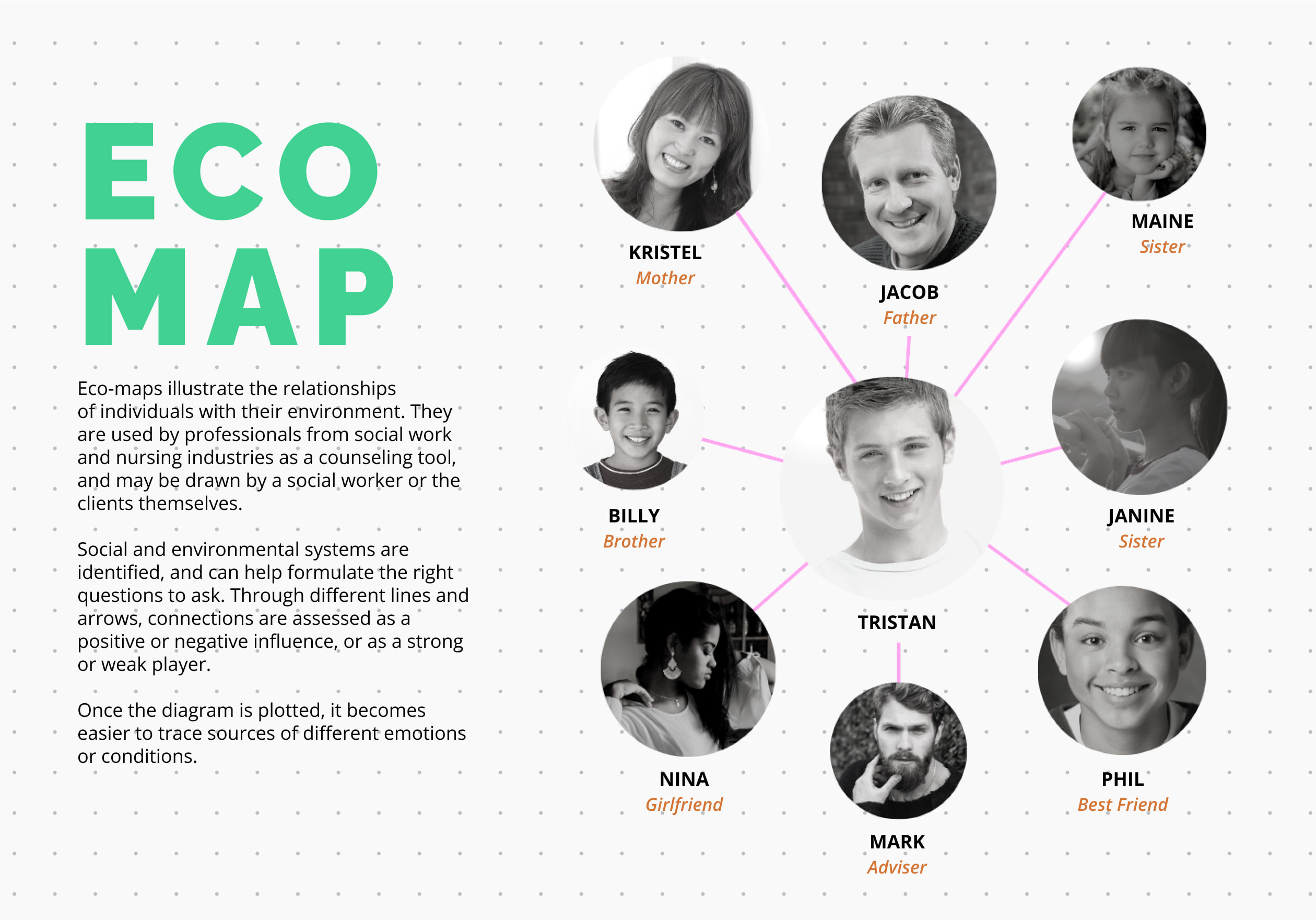 Mappa delle relazioni: crea un grafico delle relazioni gratis | Canva