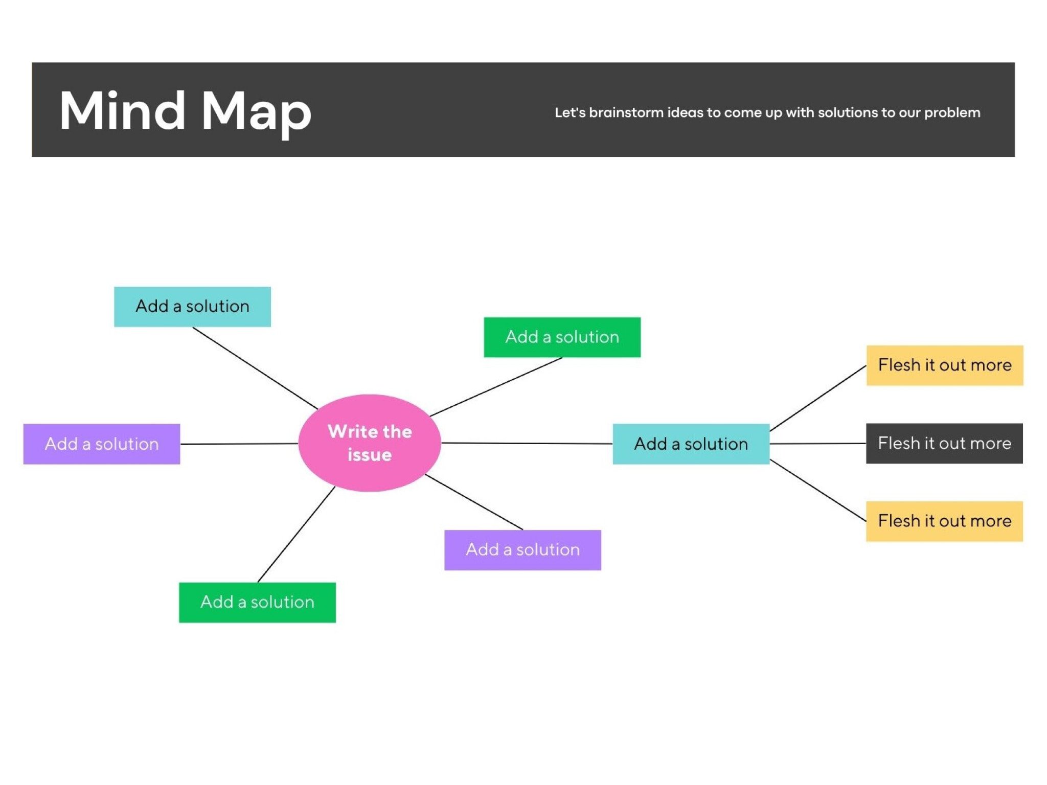 Crea mappe mentali online gratis | Canva