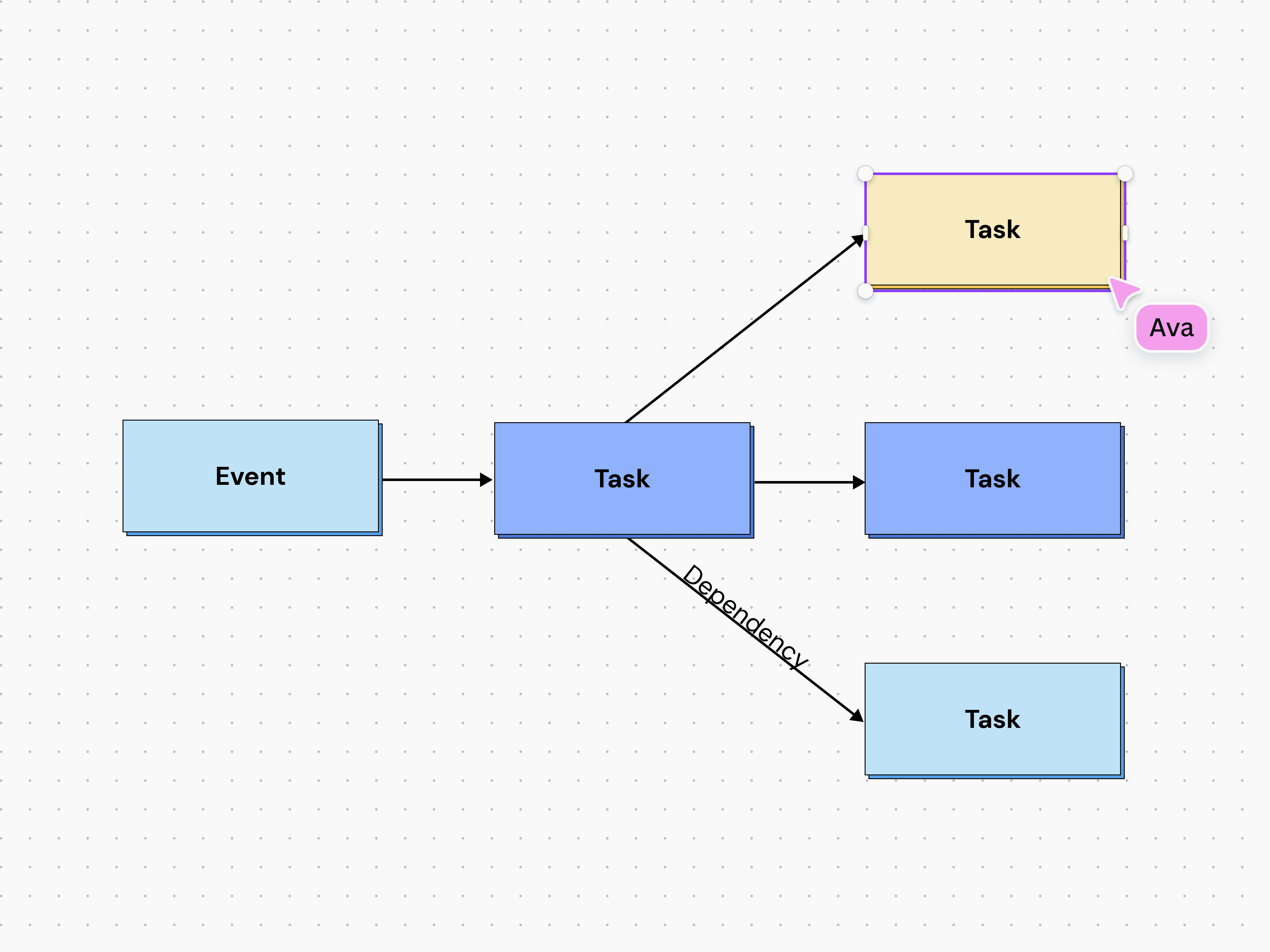 Make a PERT chart: Examples, templates, and how-to | Canva