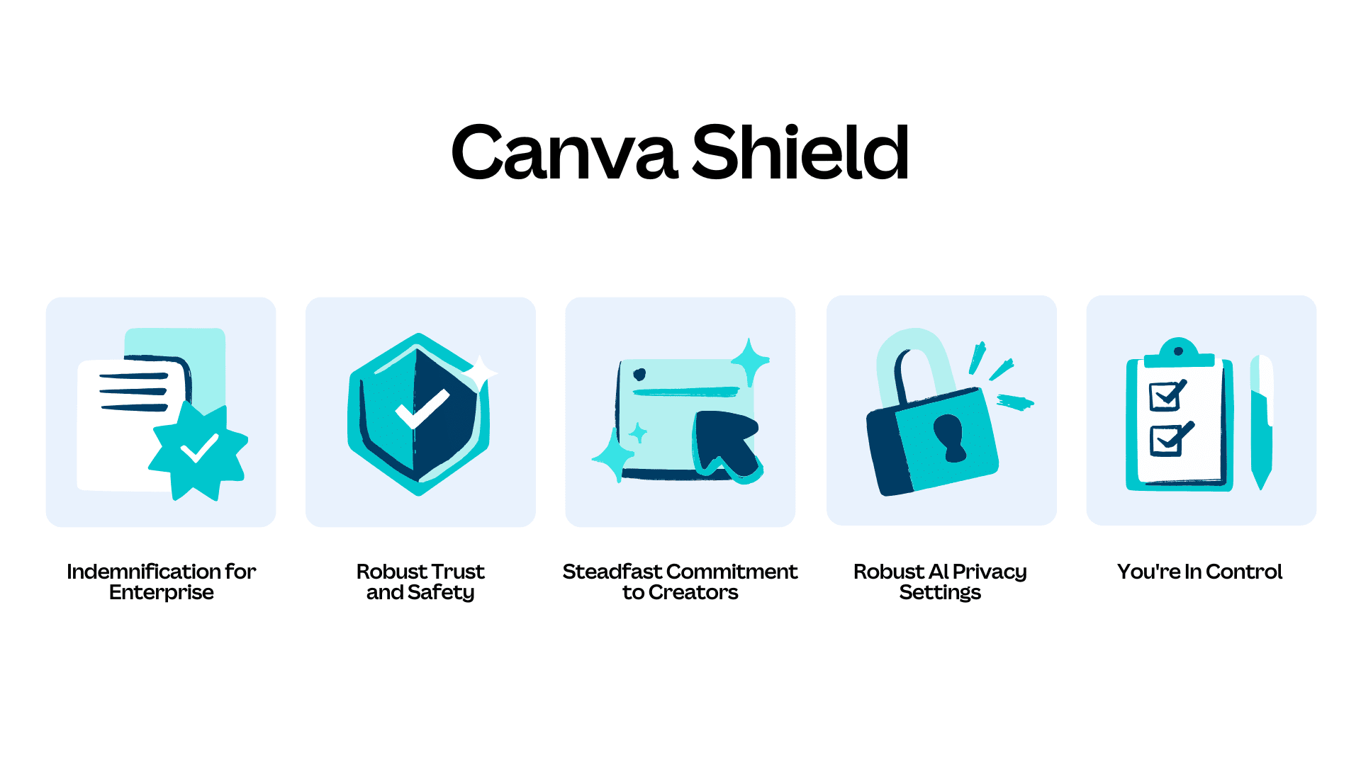 10 Takeaways from Canva’s AI Discovery Week