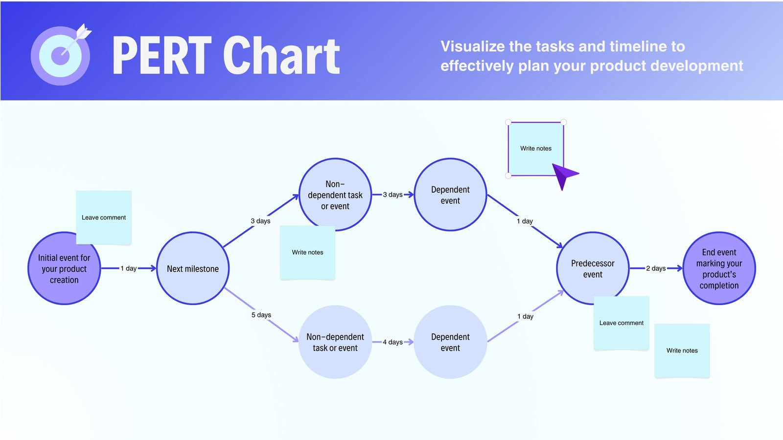 Make a PERT chart: Examples, templates, and how-to | Canva