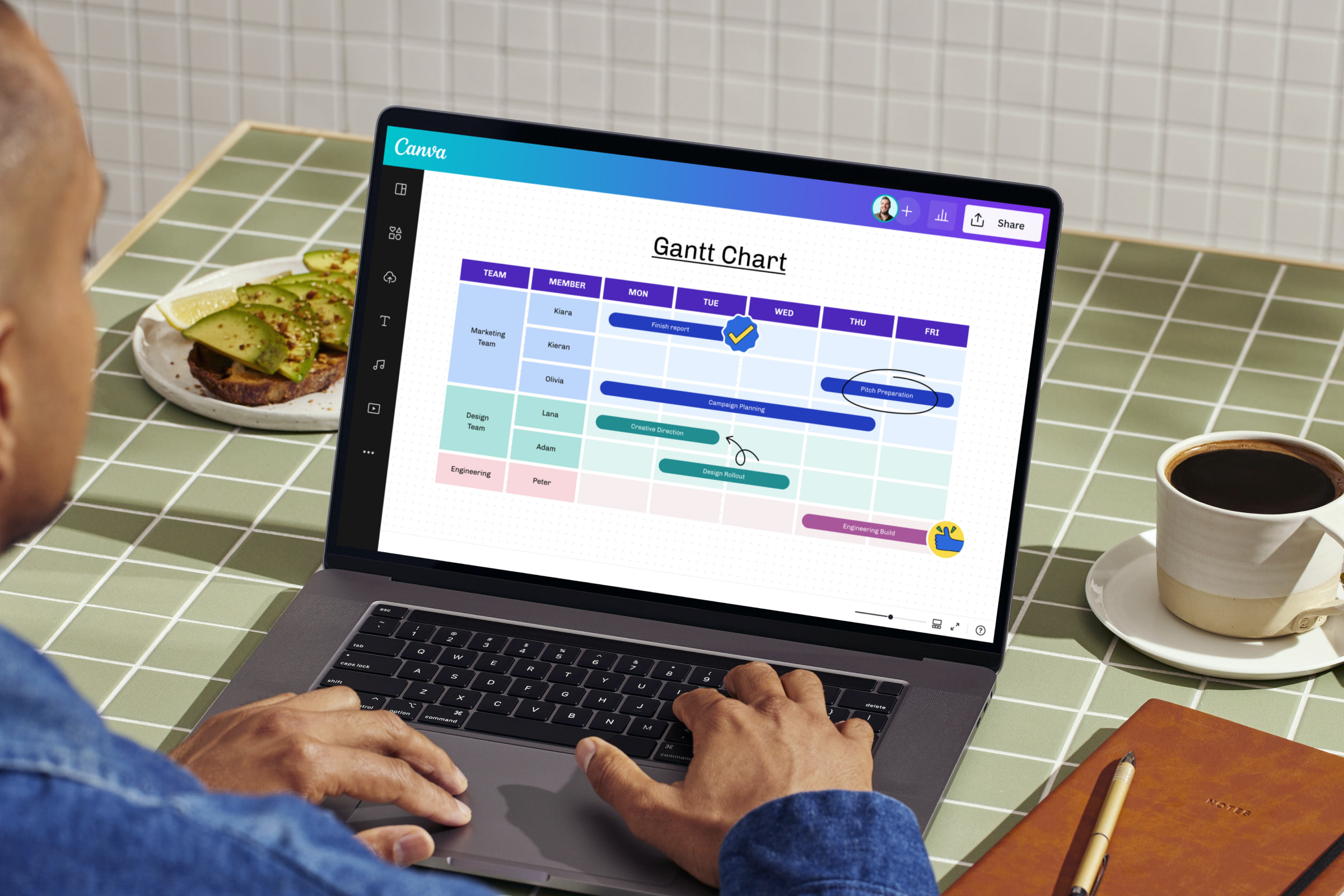 Mappatura dei processi: come si fa, esempi e consigli gratis | Canva