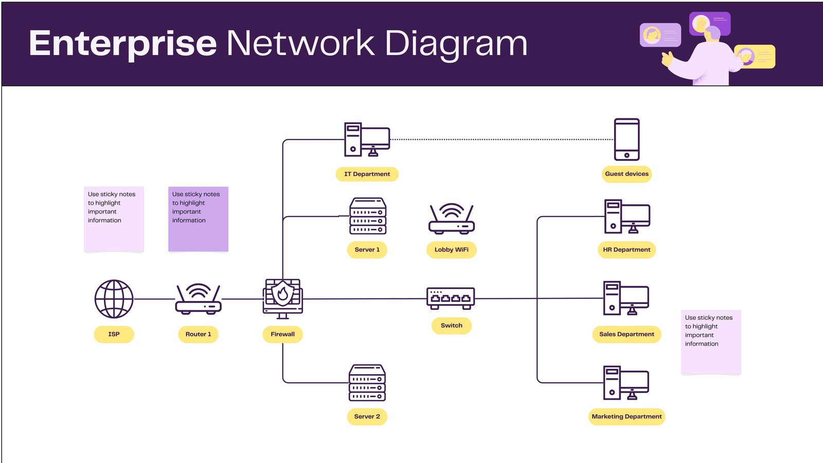 What is a Network Diagram? (Templates and Tips) | Canva