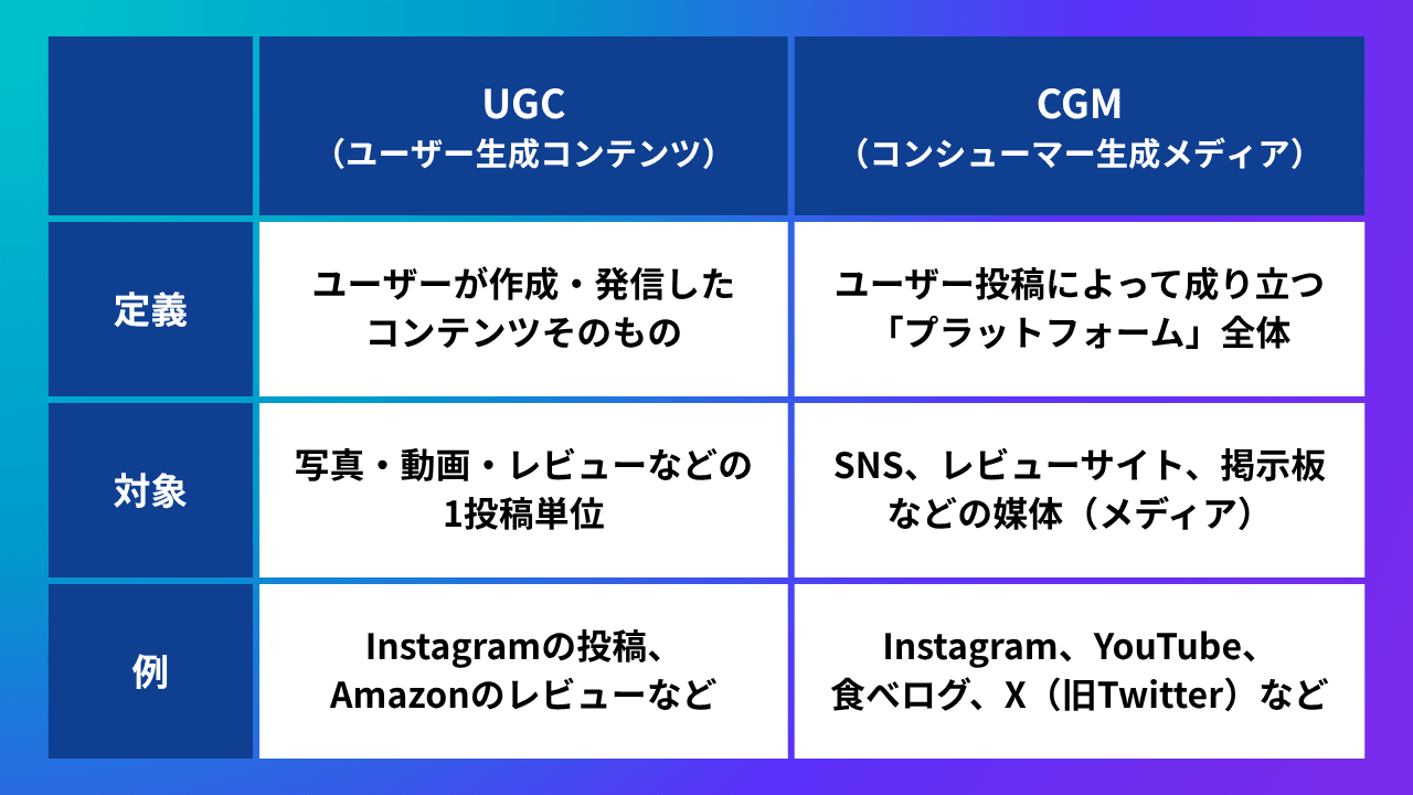 UGCとは簡単にいうと？意味やマーケティングの事例を紹介｜Canva（キャンバ）