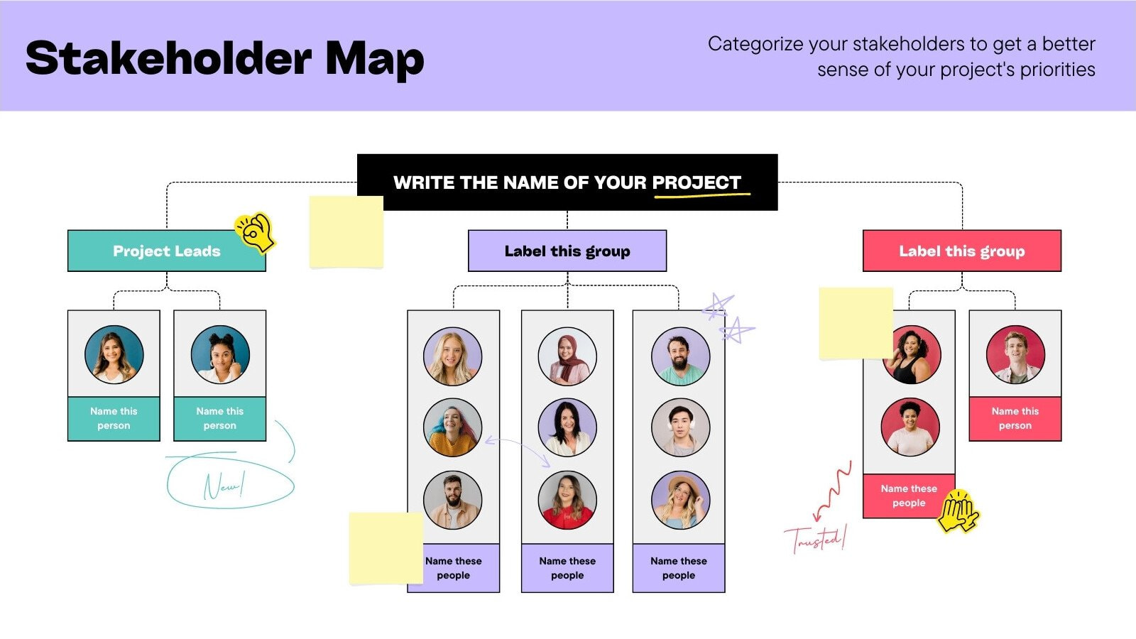 ¿Qué es un Mapa de stakeholders? (instrucciones, ejemplos, tips) | Canva