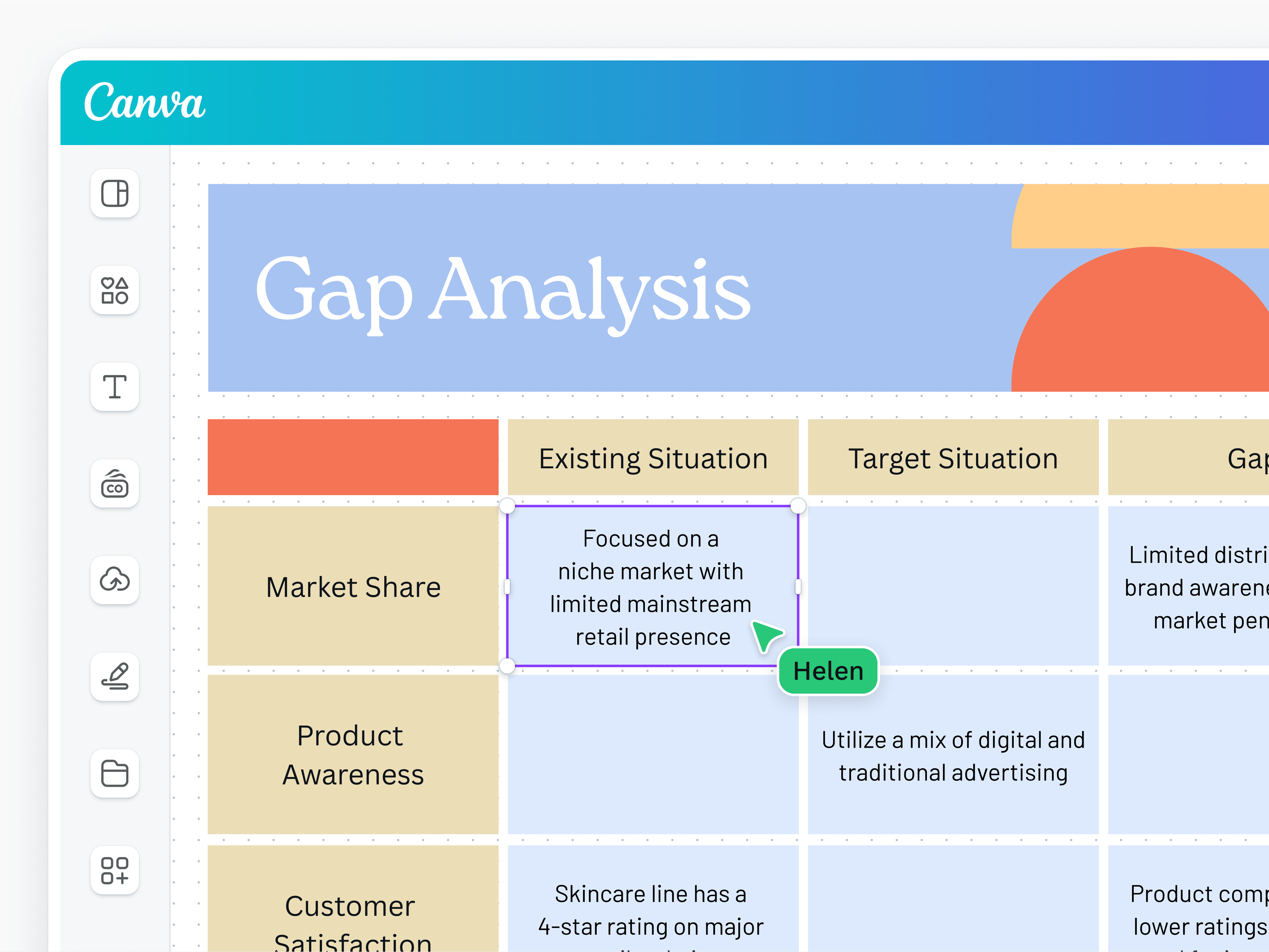 Gap-Analyse — Definition, Bedeutung & Beispiele | Canva