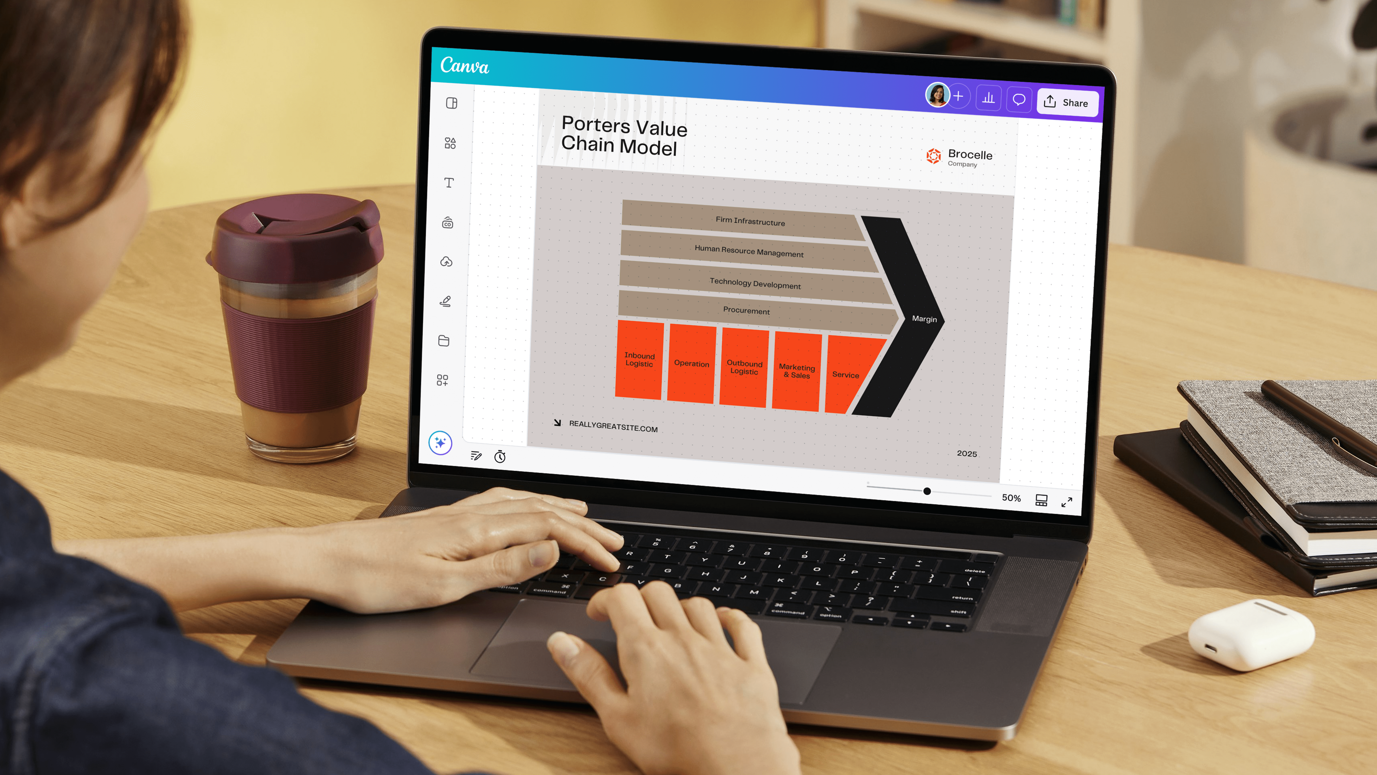 Value Chain Analysis: Definition, tips, and examples | Canva