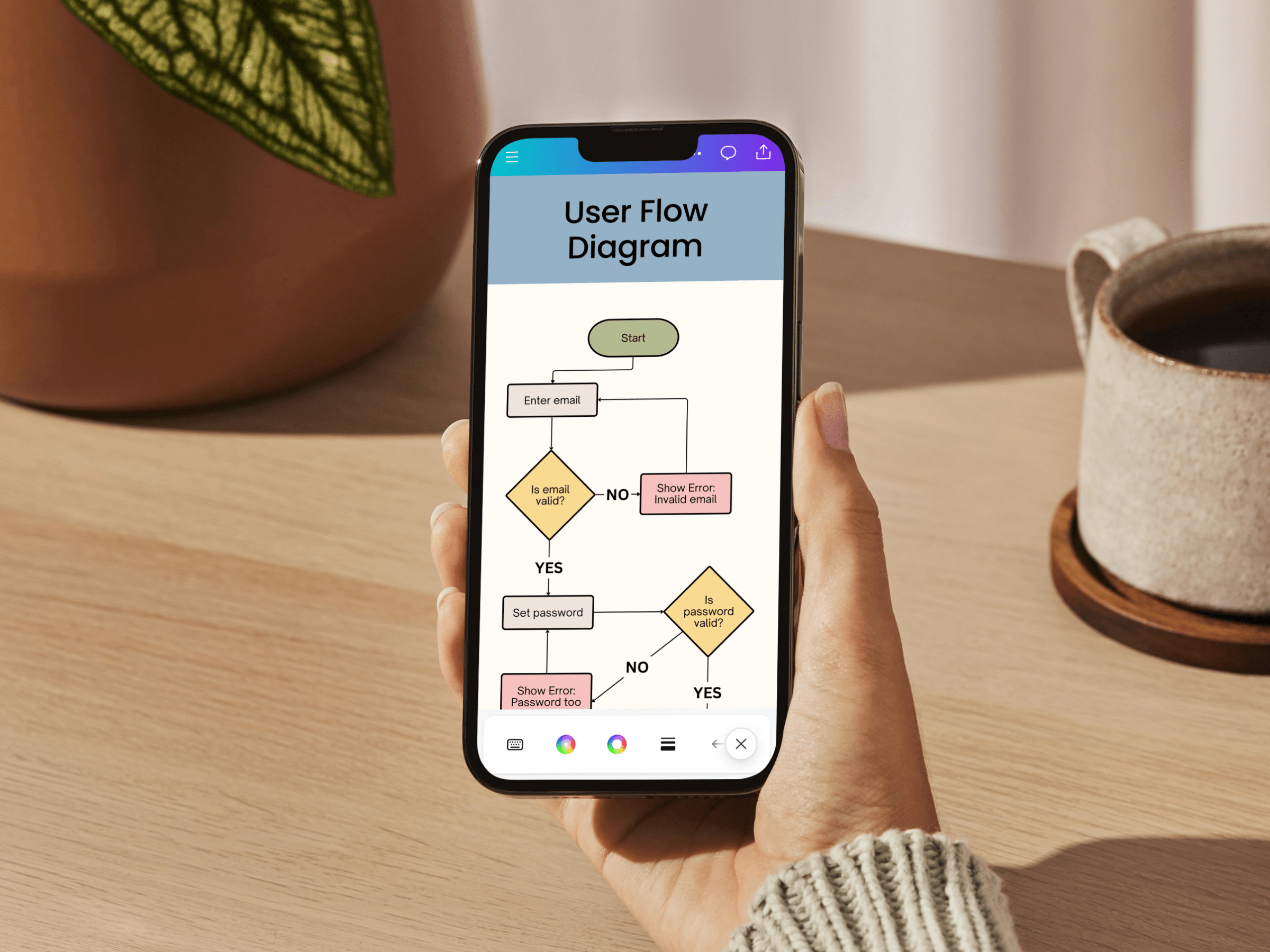 What is a User Flow Diagram? (Examples and Templates) | Canva